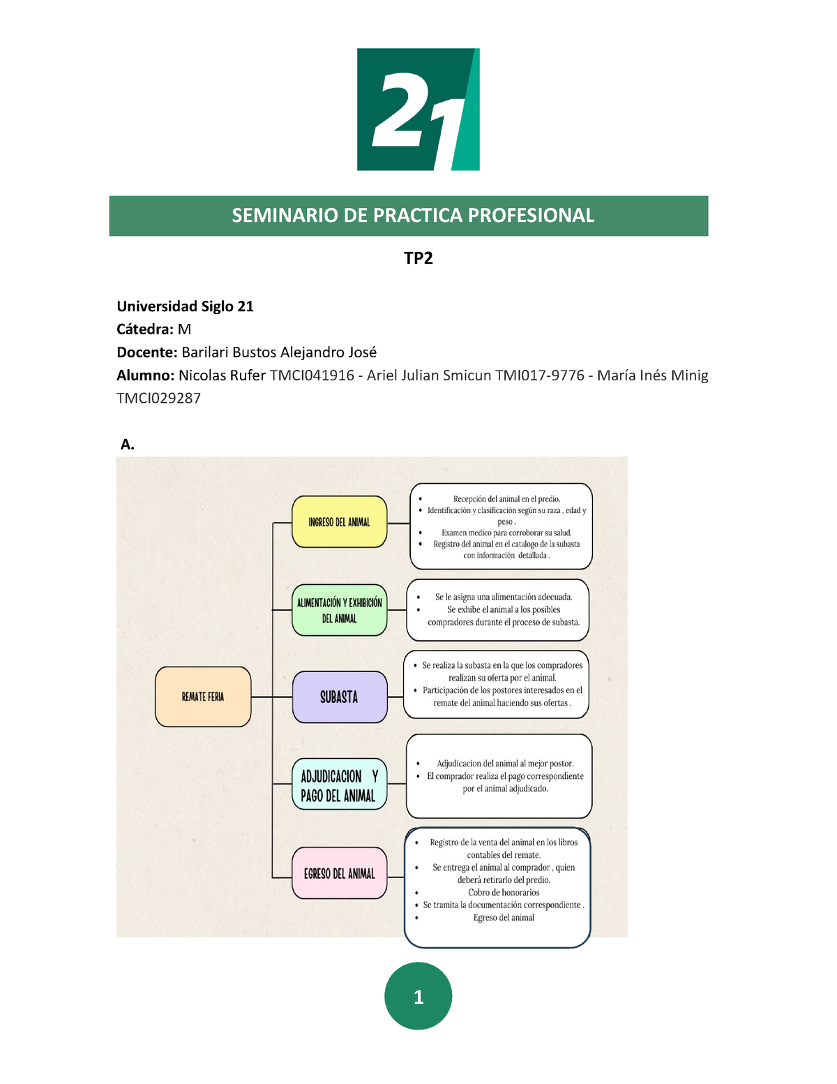 Tp2 Seminario De Practica Profesional Actualizado Tp Universidad