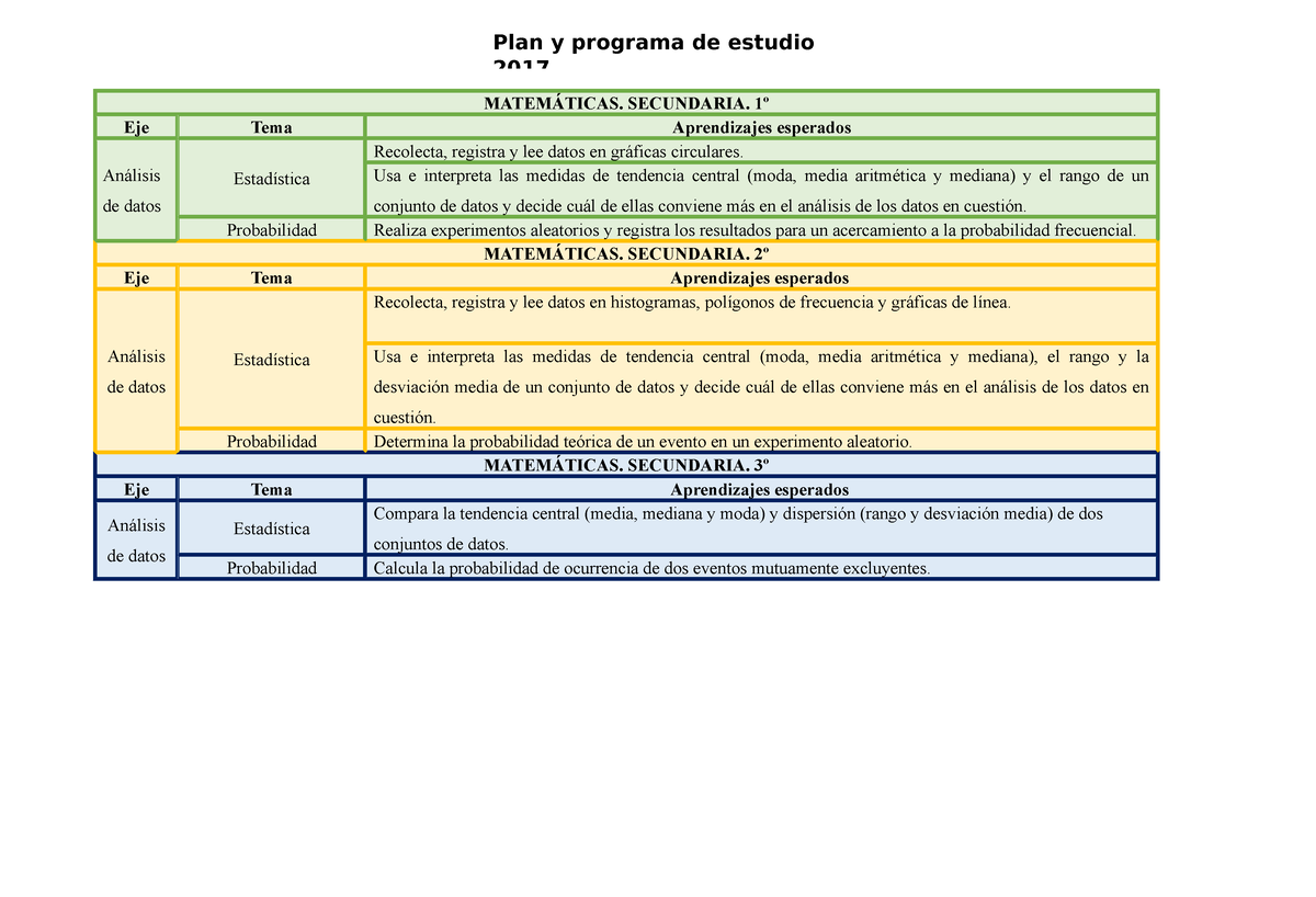 Cuadro Comparativo De Estadistica En Eb Plan Y Programa De Estudio