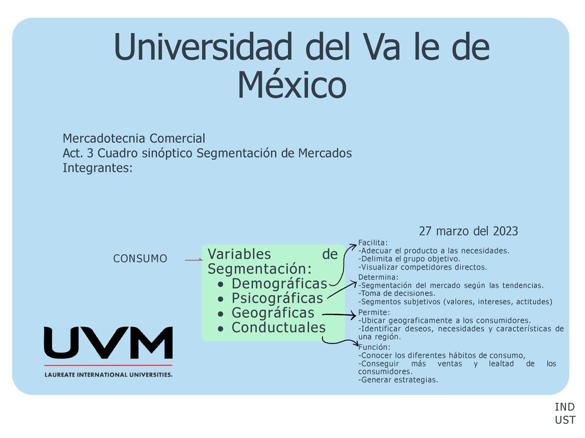 Act Cuadro Sinóptico Merca Universidad Del Va Le De México