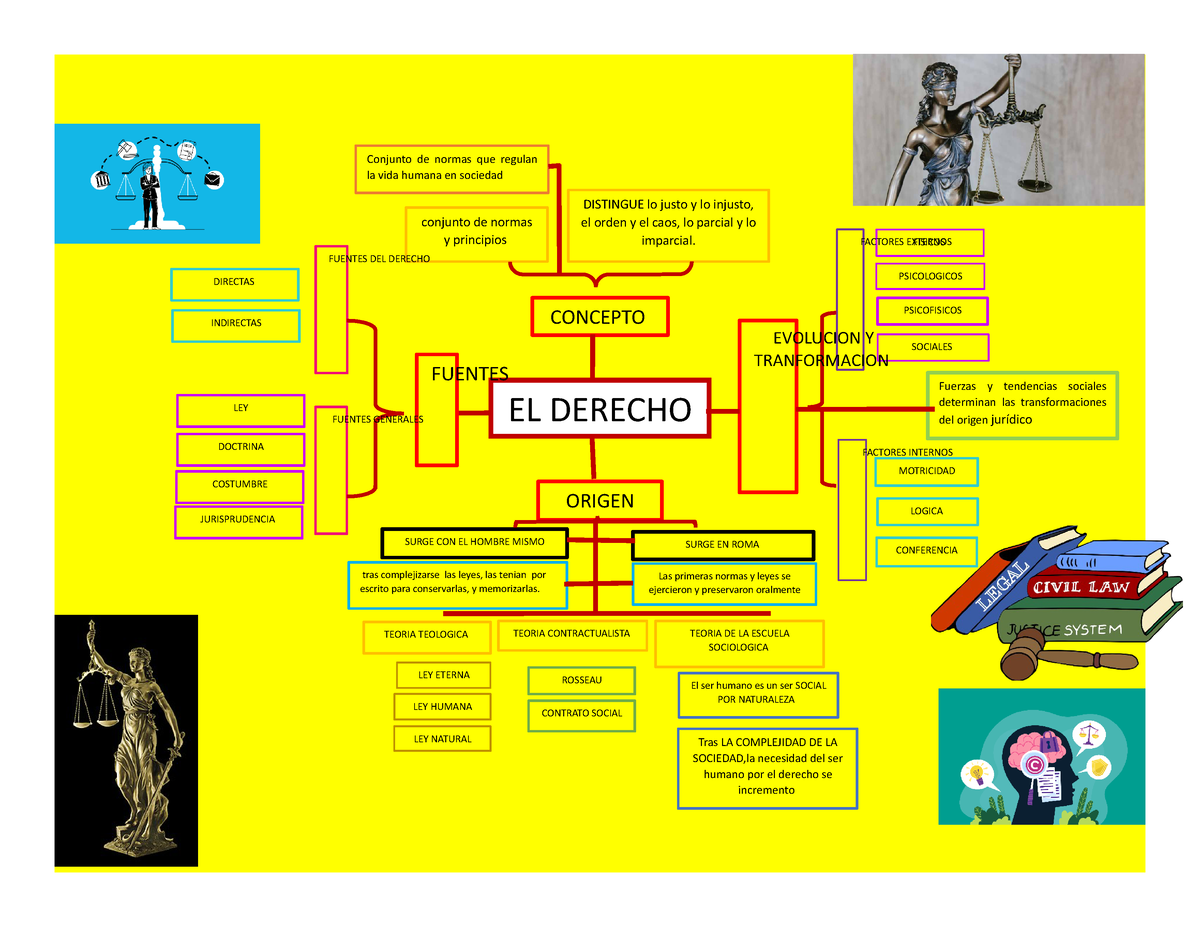 Mapa Mental Historia Del Derecho Utp Studocu The Best Porn Website