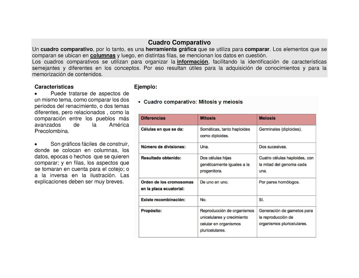 Cuadro Comparativo Los Elementos Que Se Comparan Se Ubican En