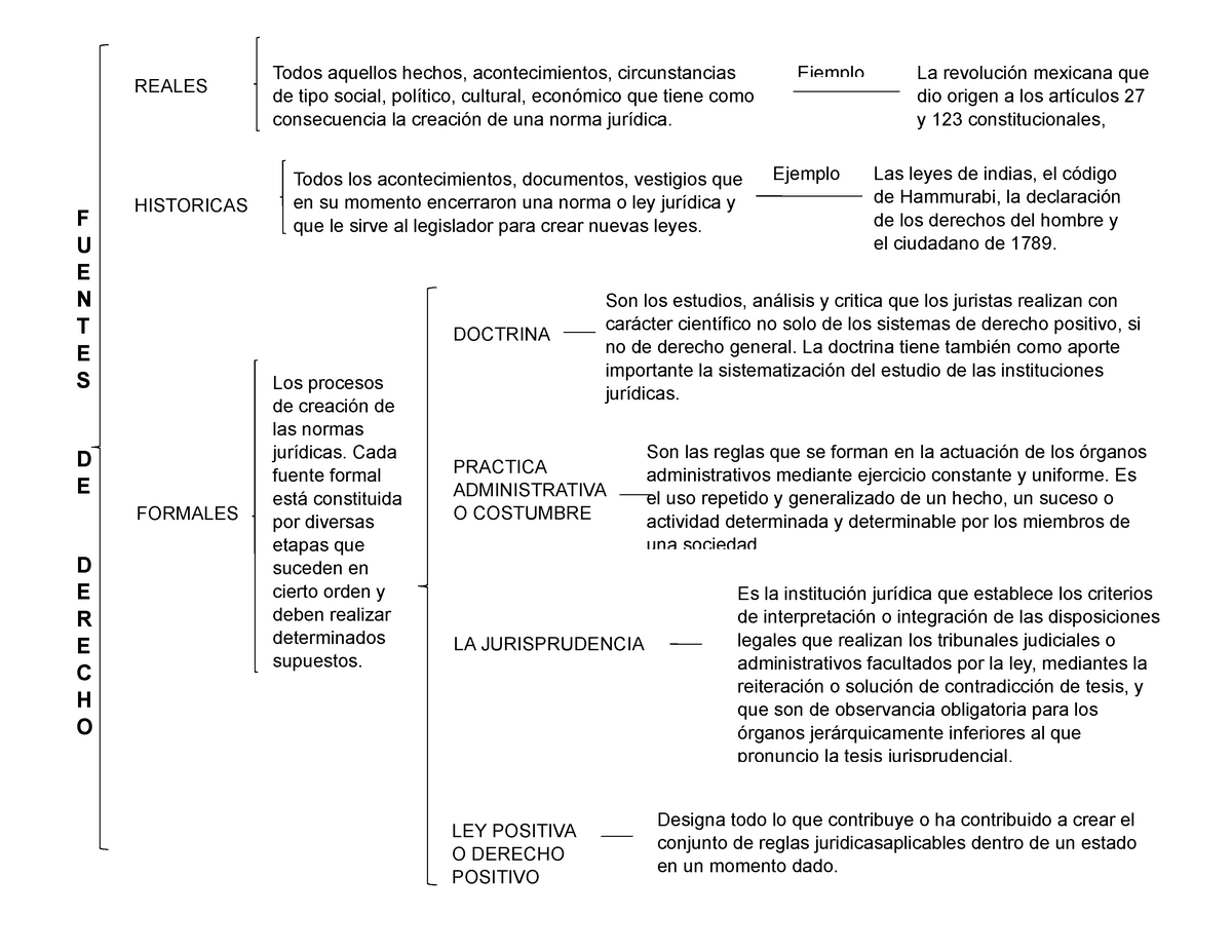 Cuadro Sinoptico Ejemplo Ejemplo Formales Son Las Reglas Que Se The