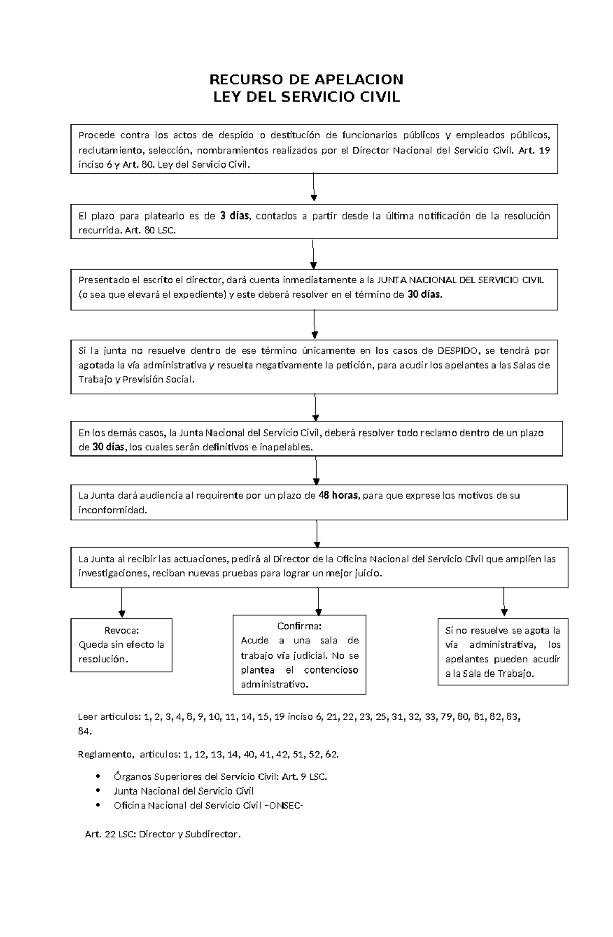 Esquemas De Recursos De La Ley Del Servicio Civil Recurso De