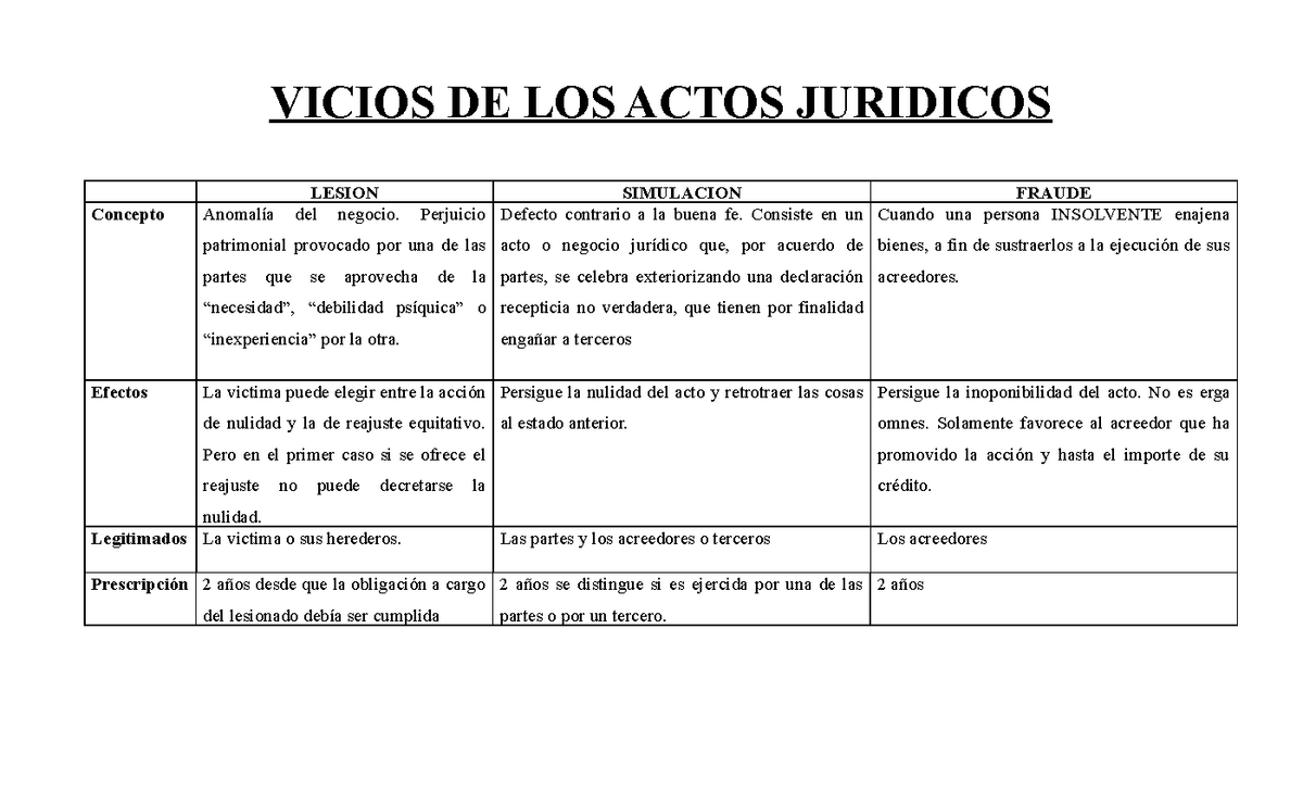 13 Teoria General De Los Hechos Y Actos Vicios De Los Actos