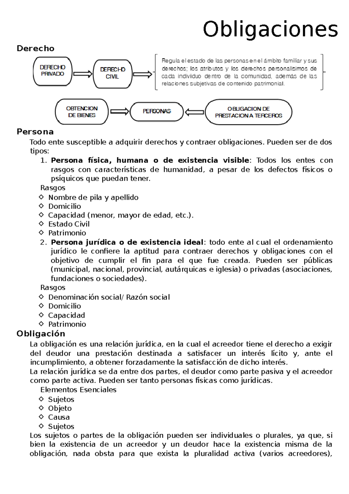 Obligaciones Y Contratos Obligaciones Derecho Persona Todo Ente