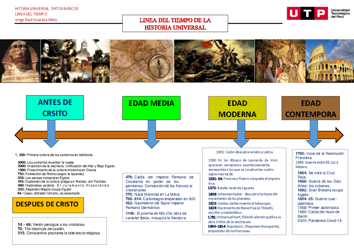 Tarea Linea De Tiempo Hitoria Universal Warning Tt Undefined