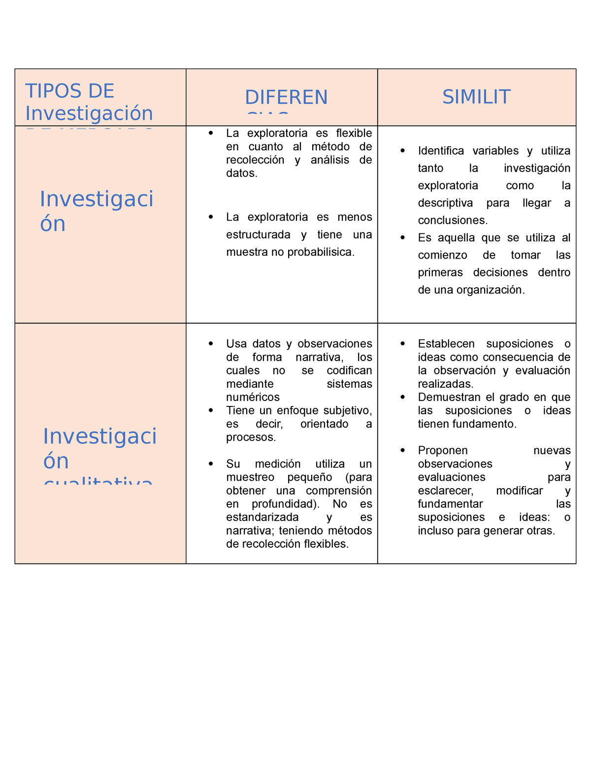 Cuadro Comparativo Lecture Notes Todo Plan De Negocios Uvm Studocu My