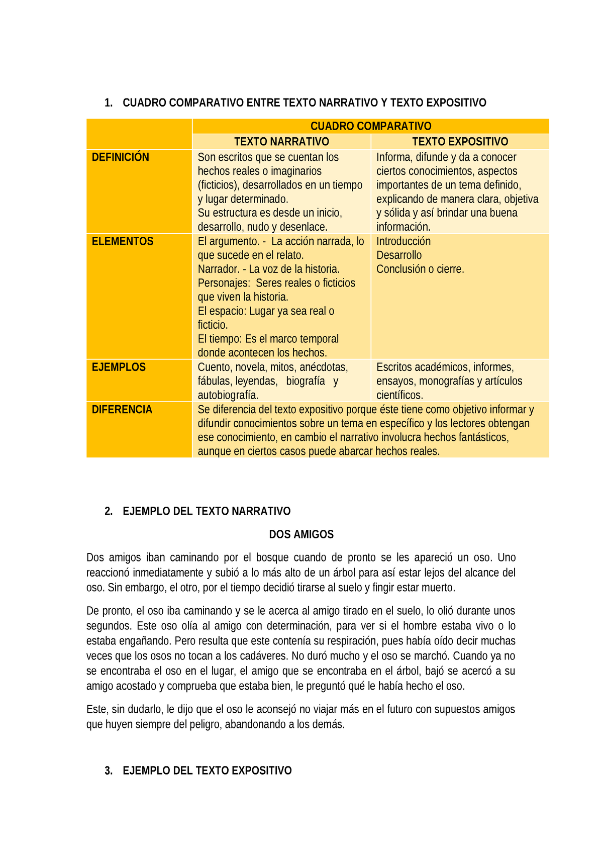 Cuadro Comparativo Textos 1 Cuadro Comparativo Entre Texto