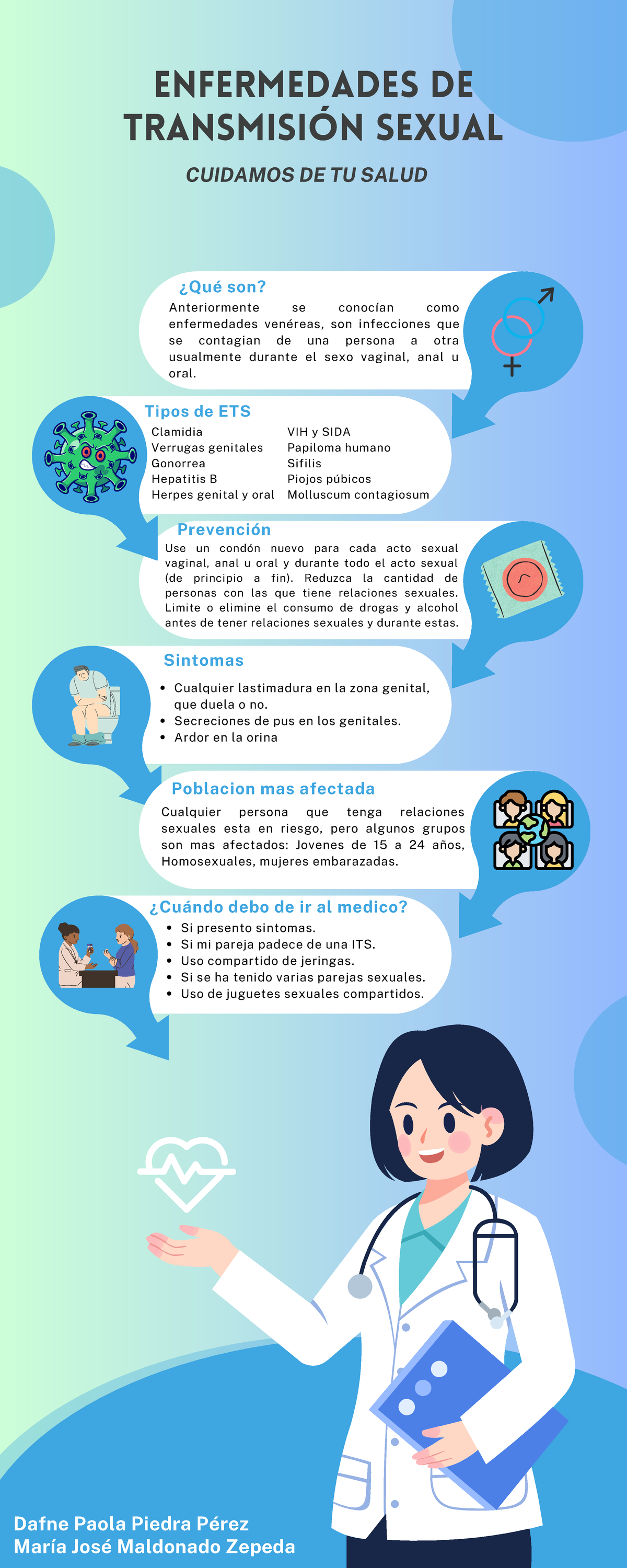 Infografia Enfermedades De Transmision Sexual Enfermedades De