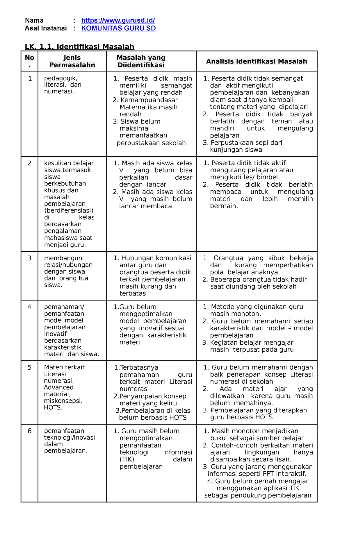 Contoh Isian Lk 11 Identifikasi Masalah Ppg Daljab 2022 Pedagogik