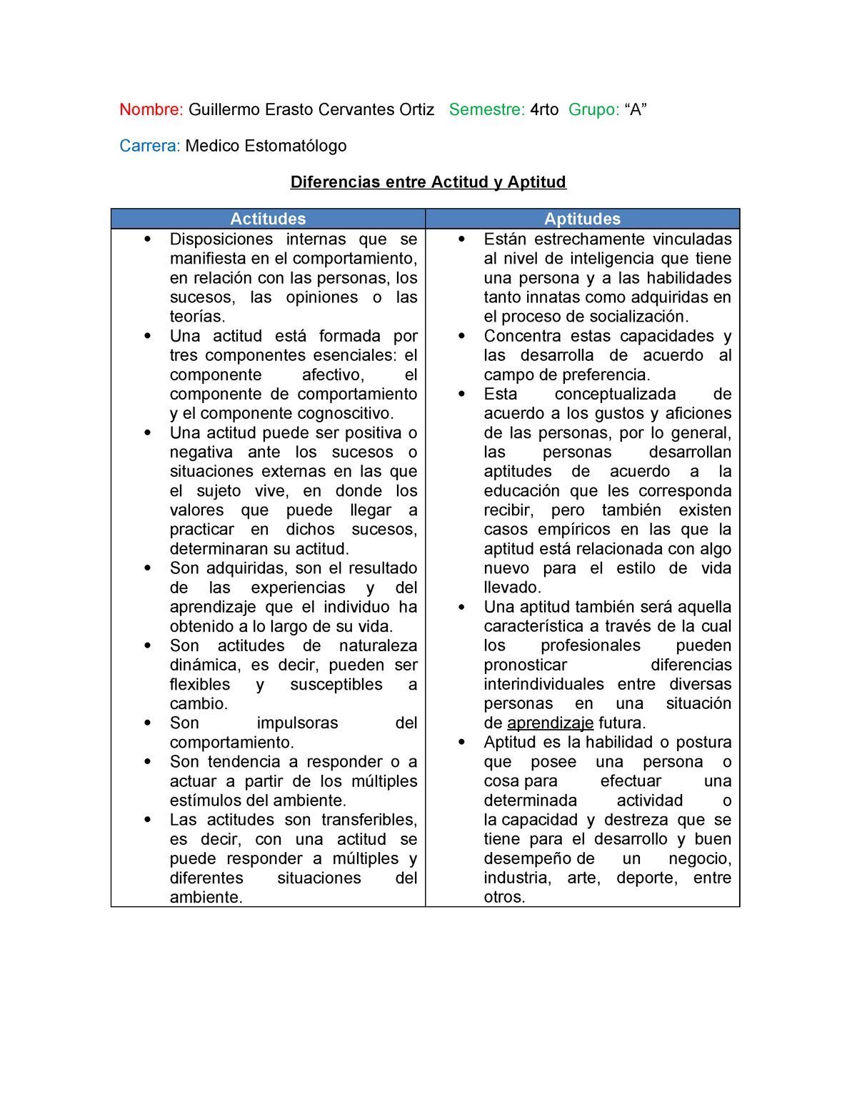 Diferencias Y Similitudes Entre Actitud Y Aptitud Como Conceptos Hot