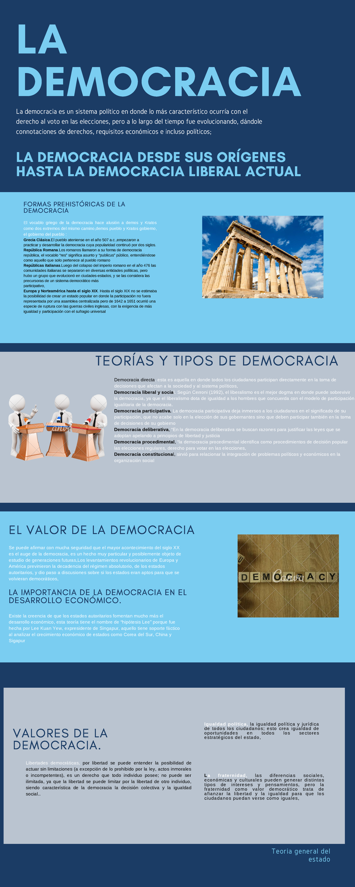 La Democracia Infografia La Democracia La Democracia Es Un Sistema