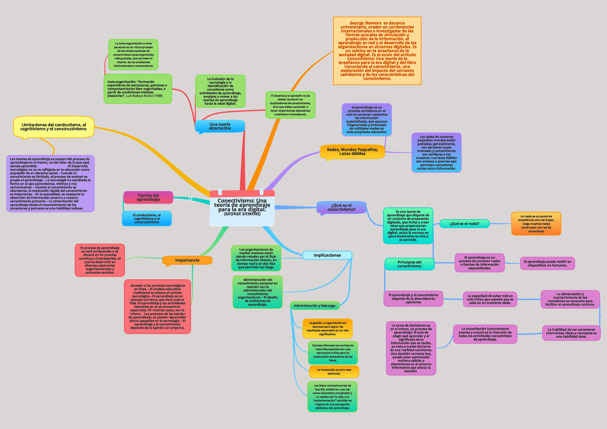 Mapa Conceptual Conectivismo En Mindmap Voorbeeld