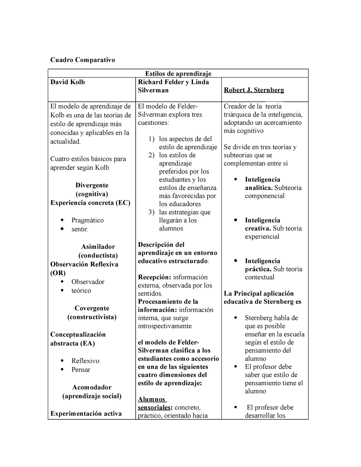 Cuadro Comparativo Sobre Metodologias Estilos Tecnicas Y Estretegias