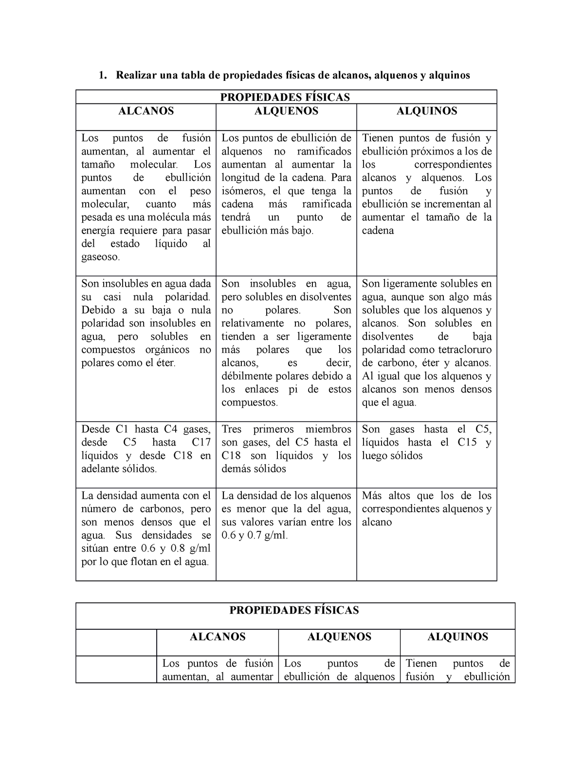 Cuadro Comparativo Quimica Organica Itesco Studocu Th