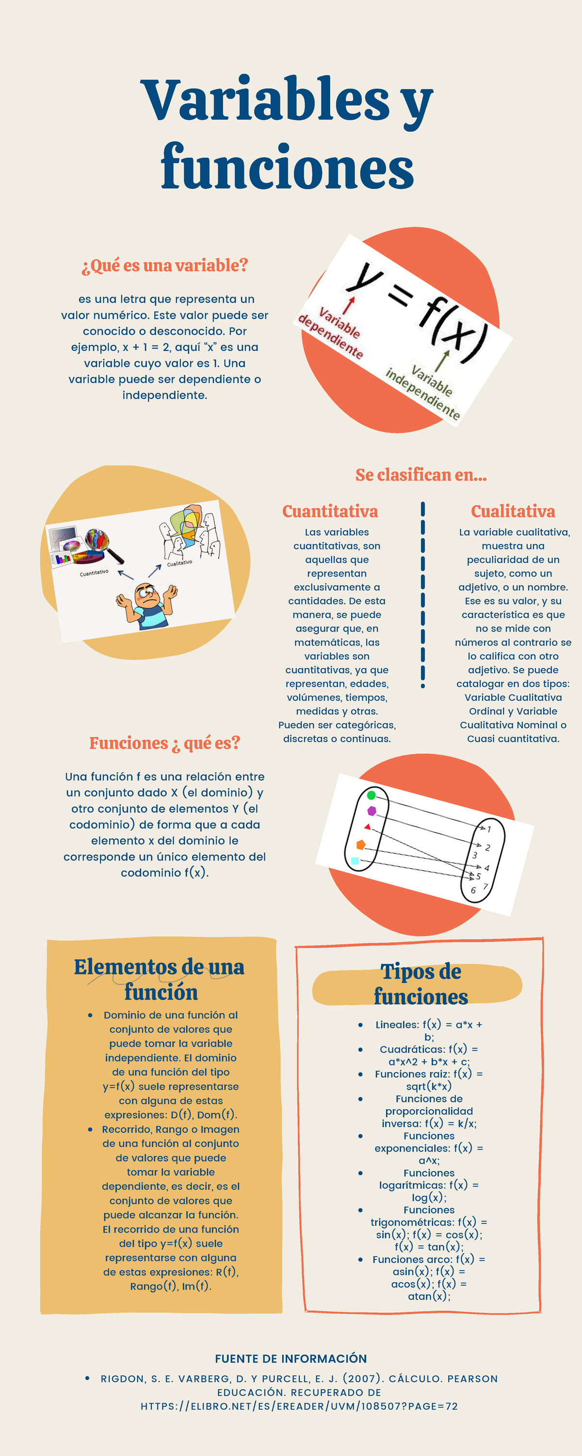 Unidad 1 Actividad 1 Infografía Variables Y Funciones Dominio De Una