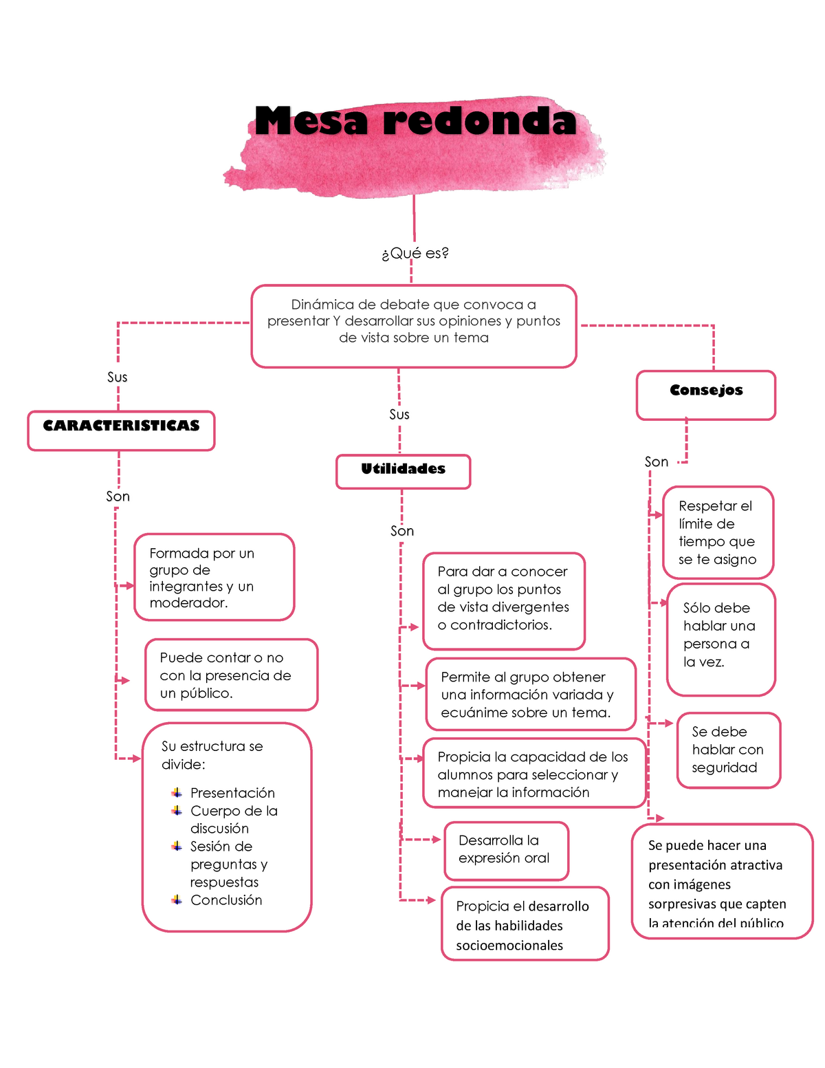 Mapa Conceptual Mesa Redonda Donos Porn Sex Picture