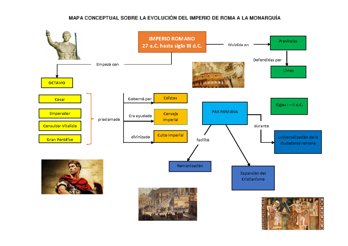 Mapa Mental Monarquia