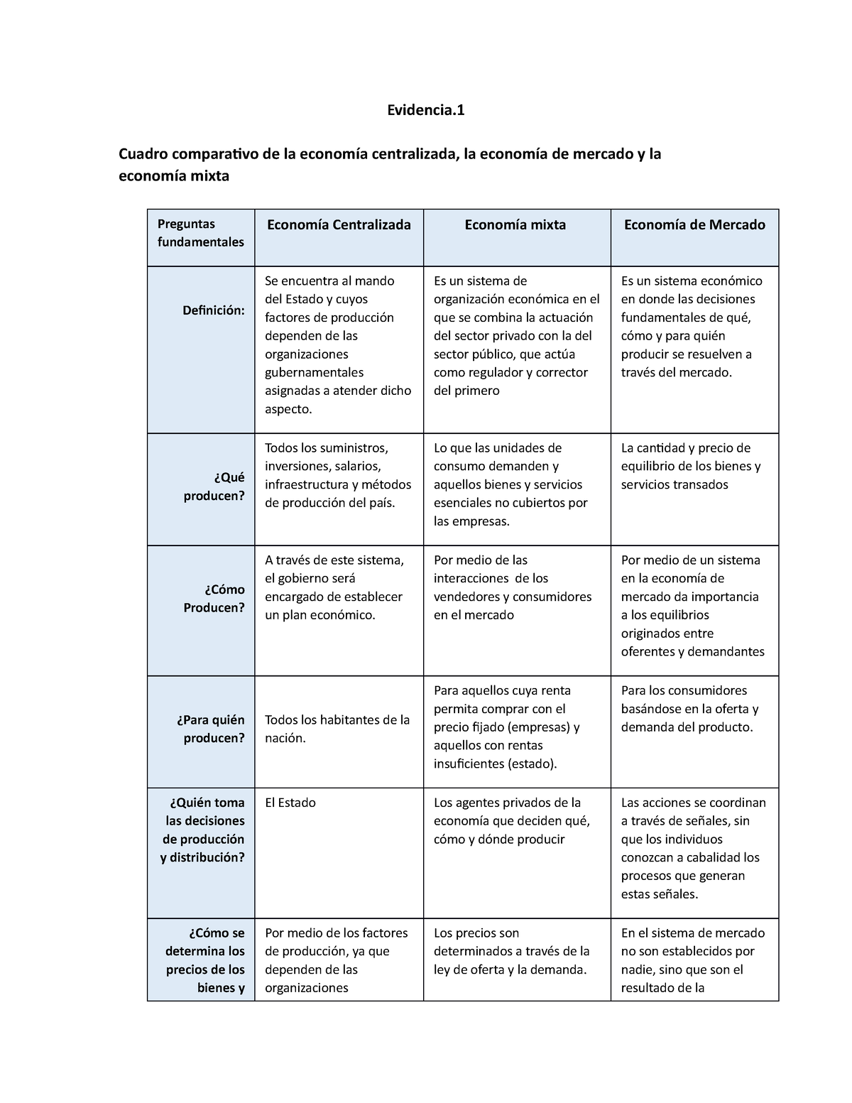 Cuadro Comparativo Sistema Económicos Evidencia Cuadro Comparativo