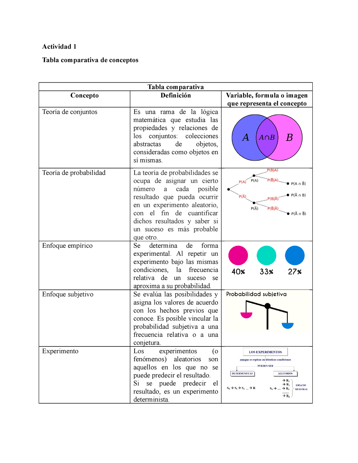 Tabla Comparativa Mercadotecnia Tabla Comparativa Dif