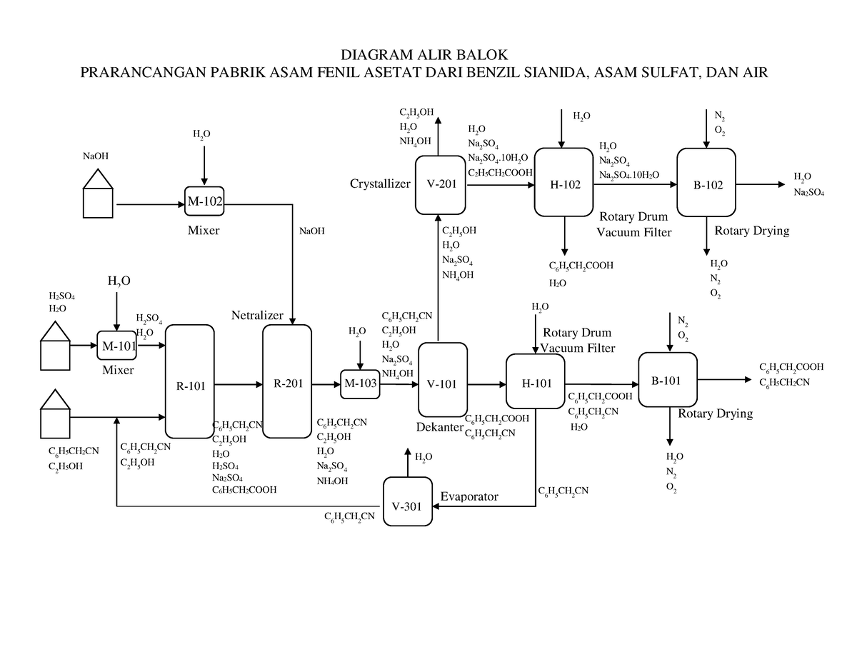 Diagram Alir Proses Produksi Pdf