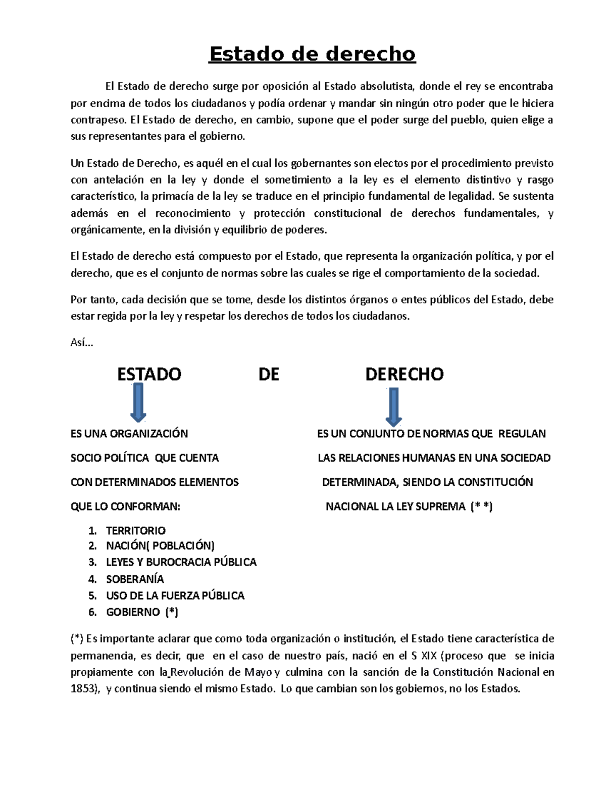 Estado De Derecho Unidad 1 Estado De Derecho El Estado De Derecho