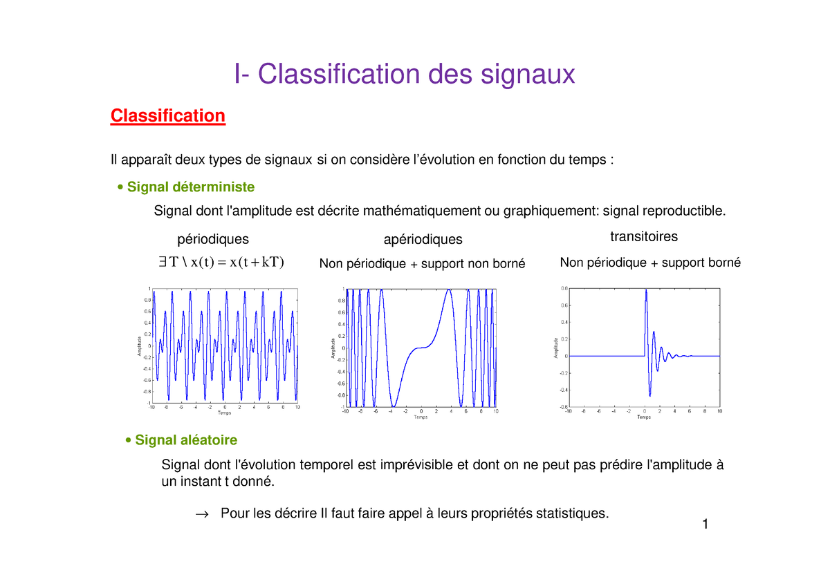 Généralités Et Traitement Numérique Du Signal I Classification Des