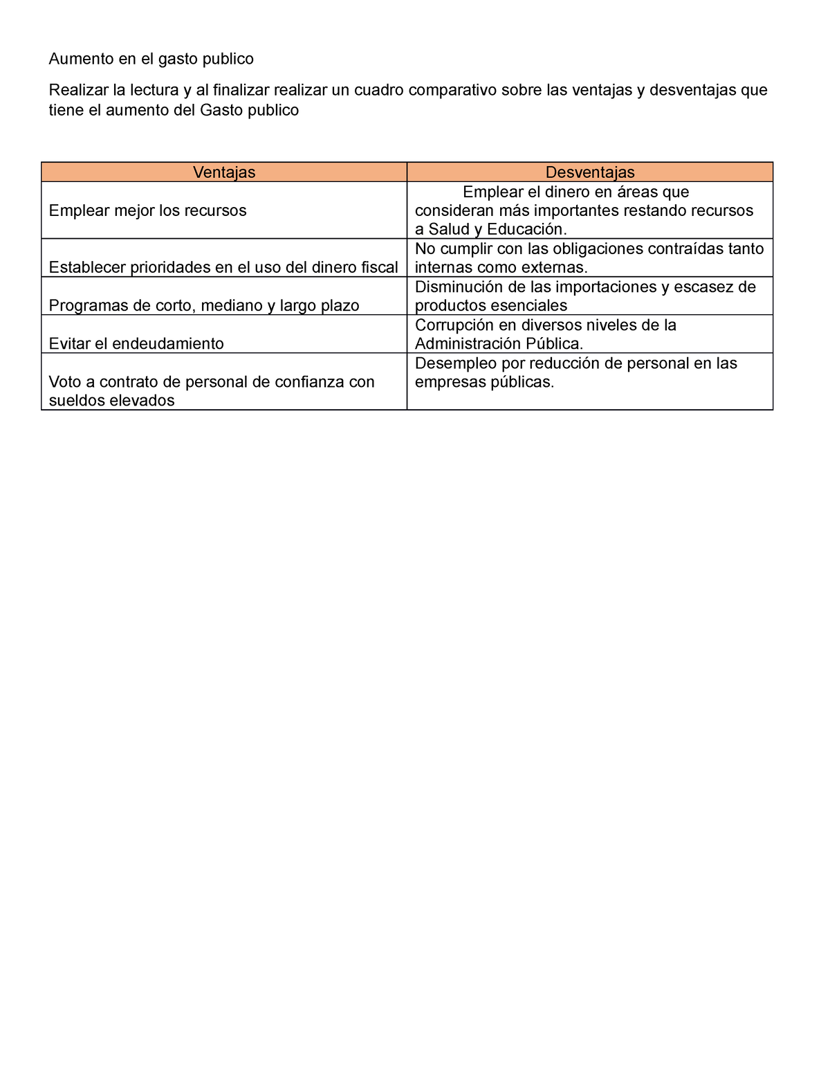 Aumento En El Gasto Publico Ventajas Y Desventajas Aumento En El