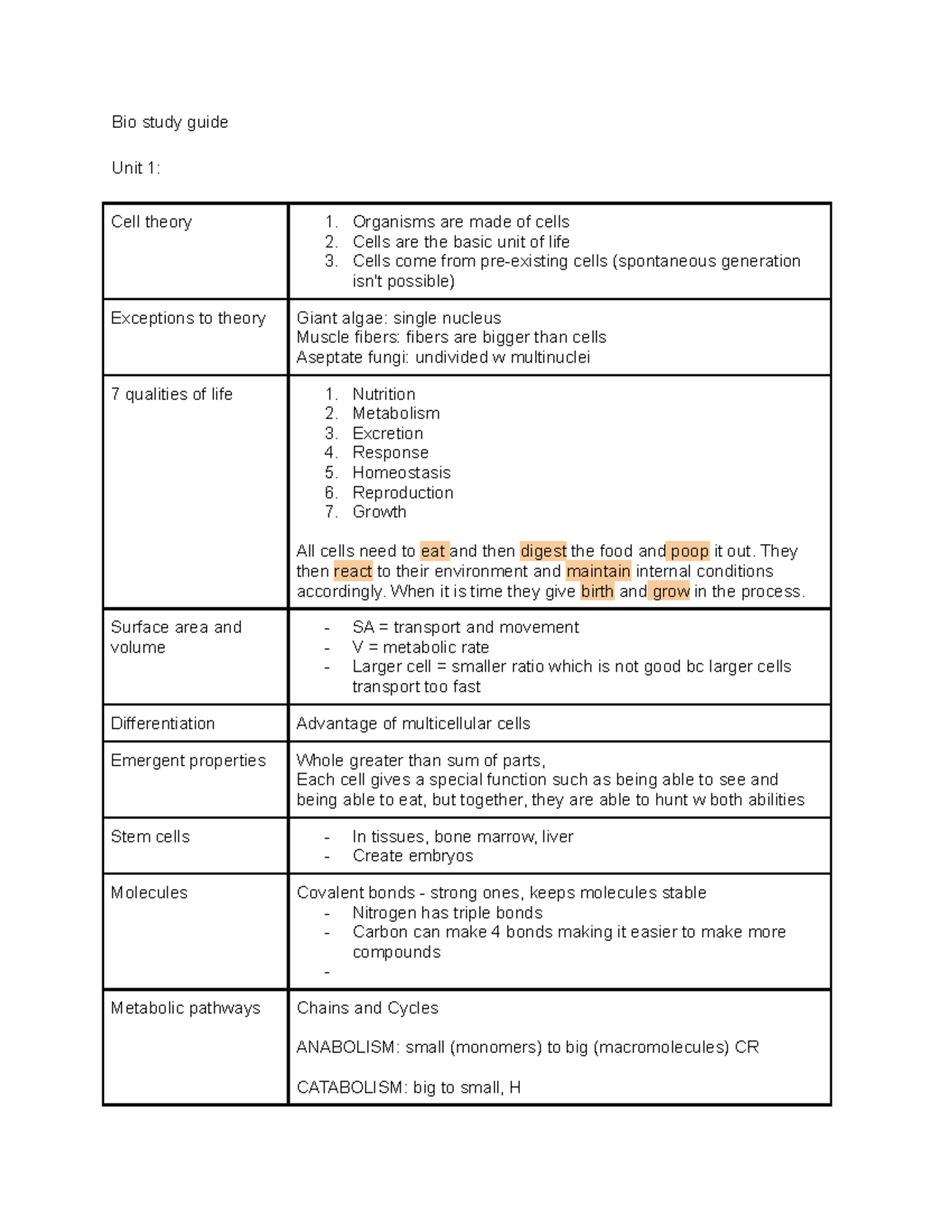 Hl Biology Ib Exam Review Guide Bio Study Guide Unit 1 Cell Theory 1