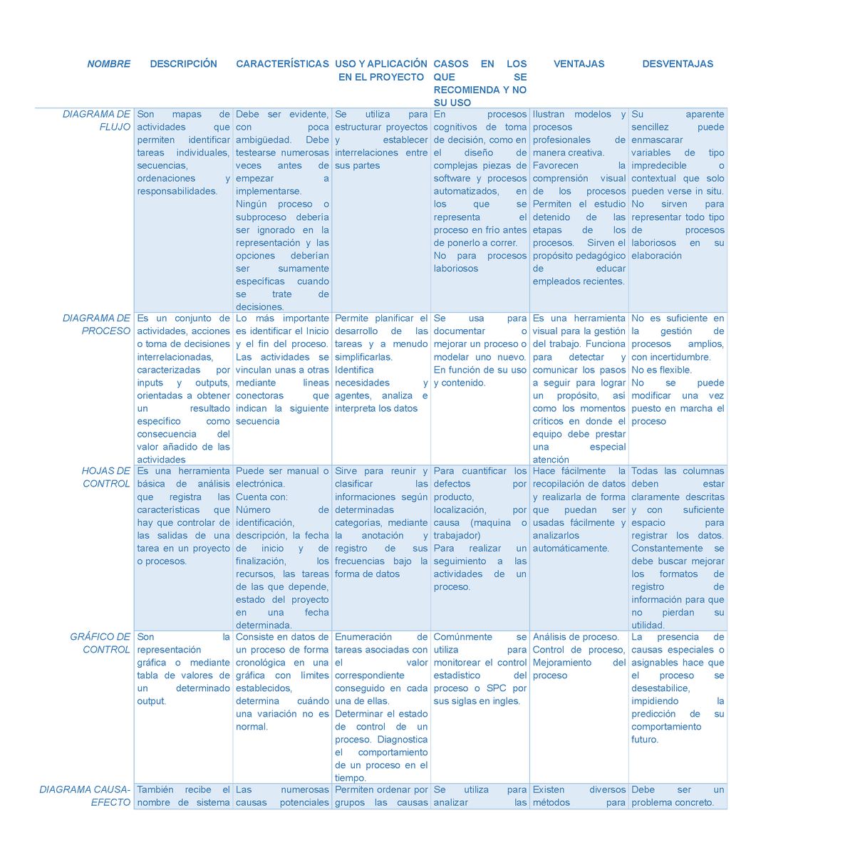 Cuadro Comparativo Apuntes 1 Cuadro Comparativo Impuestos Tasas Y Unamed