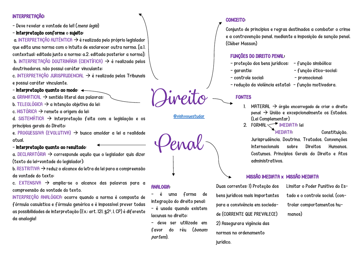 Mapa Mental De Direito Penal Parte Geral Ologia Porn Sex Picture