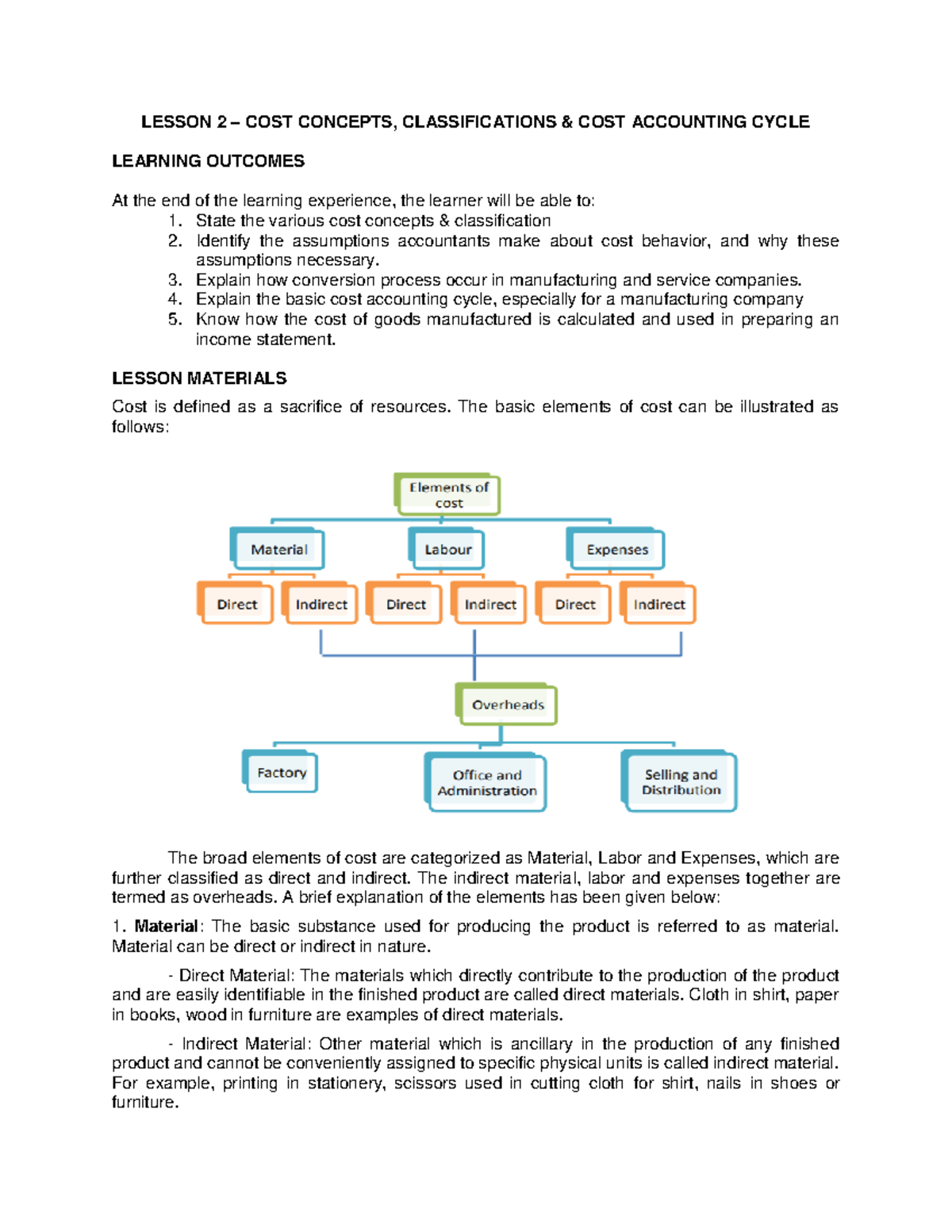 Ca Lesson 2 2024 Hrm Lesson 2 Cost Concepts Classifications