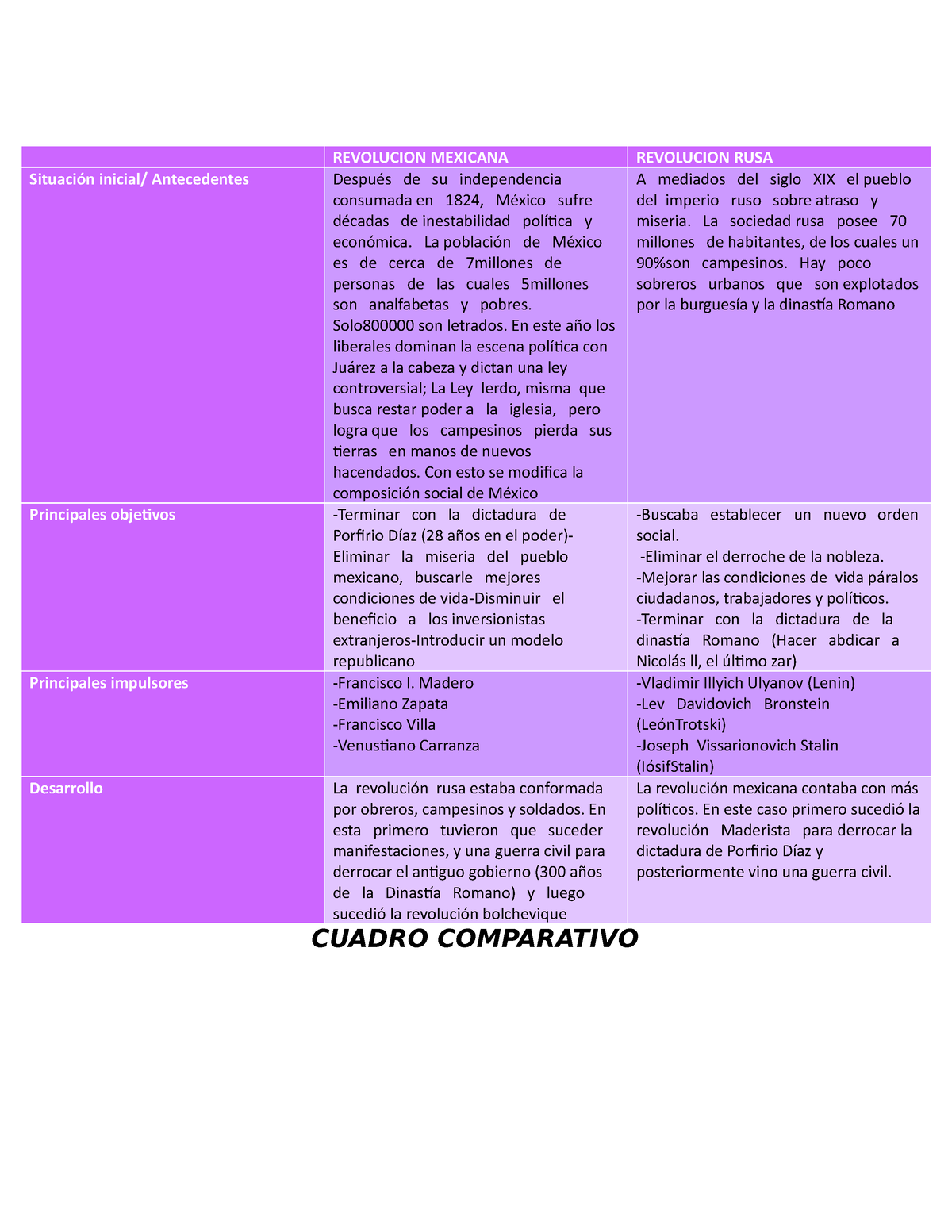 Realizar Un Cuadro Comparativo Sobre La Revoluci N Industrial Primera