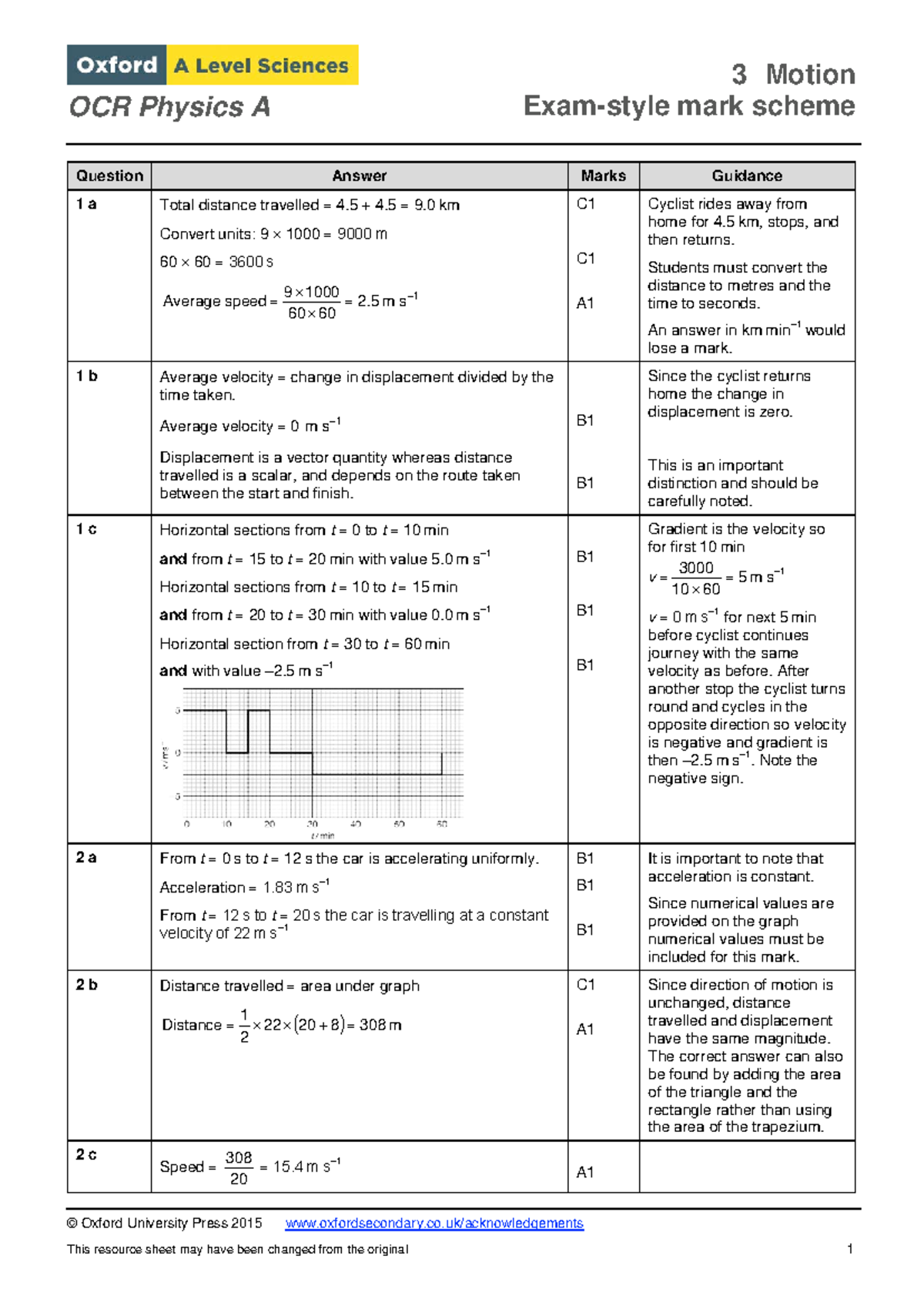 Chapter 3 Test Mark Scheme Ocr Physics A Exam Style Mark Scheme