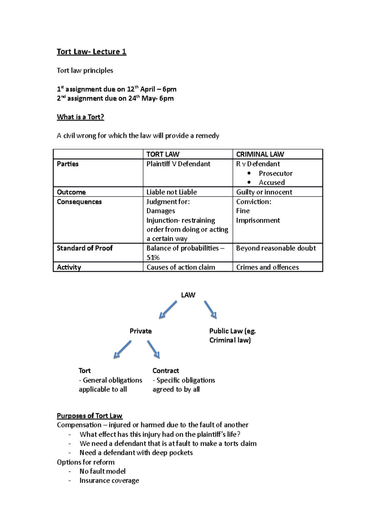 Lecture 1 Trespass To The Person Tort Law Lecture 1 Tort Law