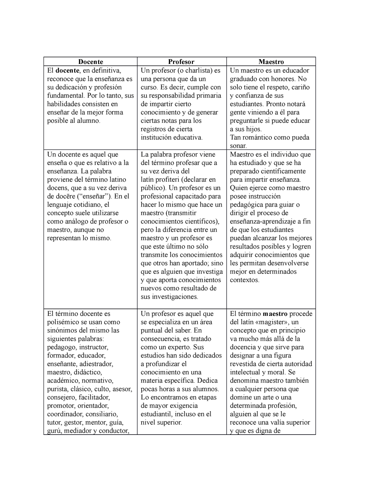 La Importancia De Diferenciar Entre Profesores Licenciatura En Studocu