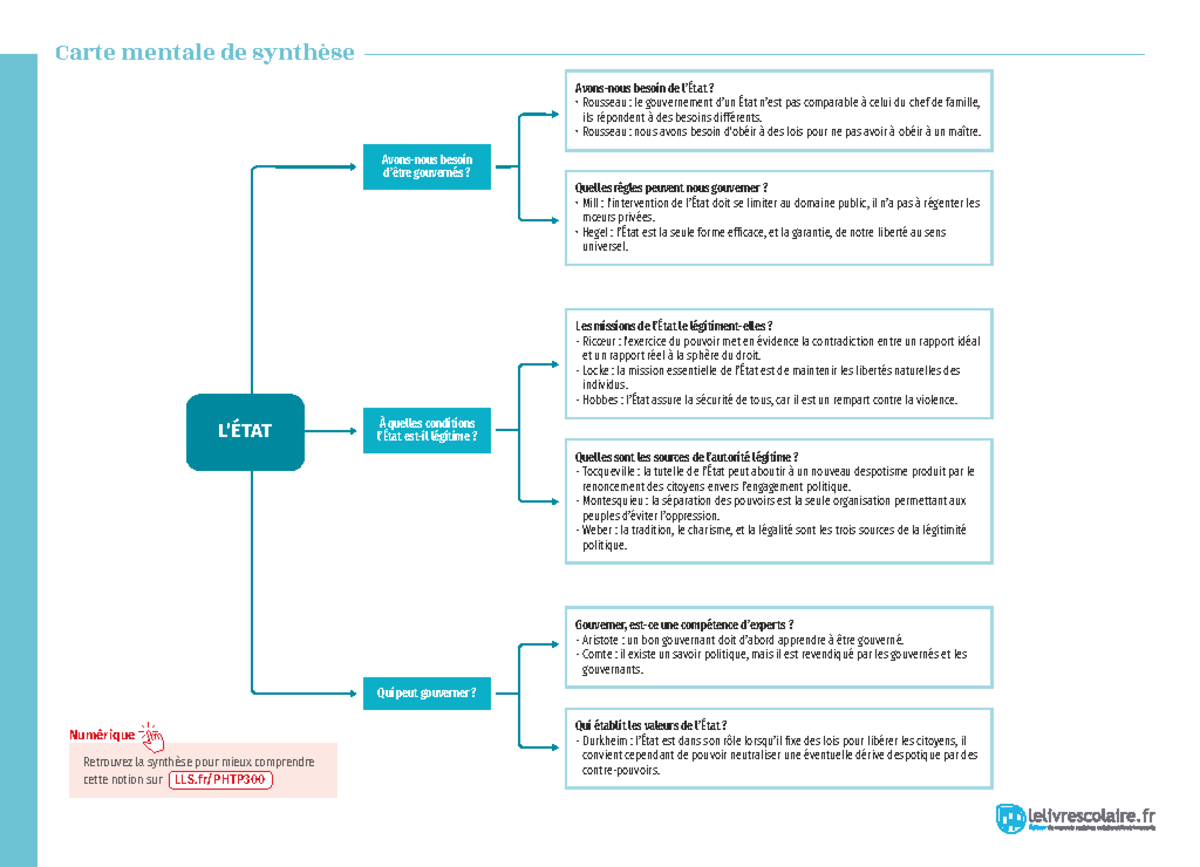 Carte Mentale Résumé Carte Mentale De Synthèse Retrouvez La Synthèse