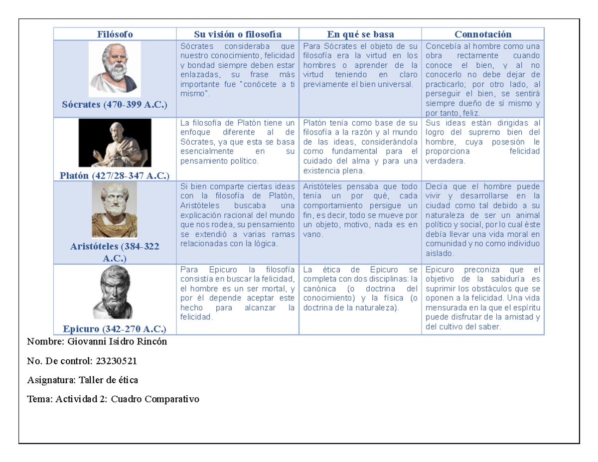 A2t1 Cuadro Comparativo Filósofo Su Visión O Filosofía En Qué Se