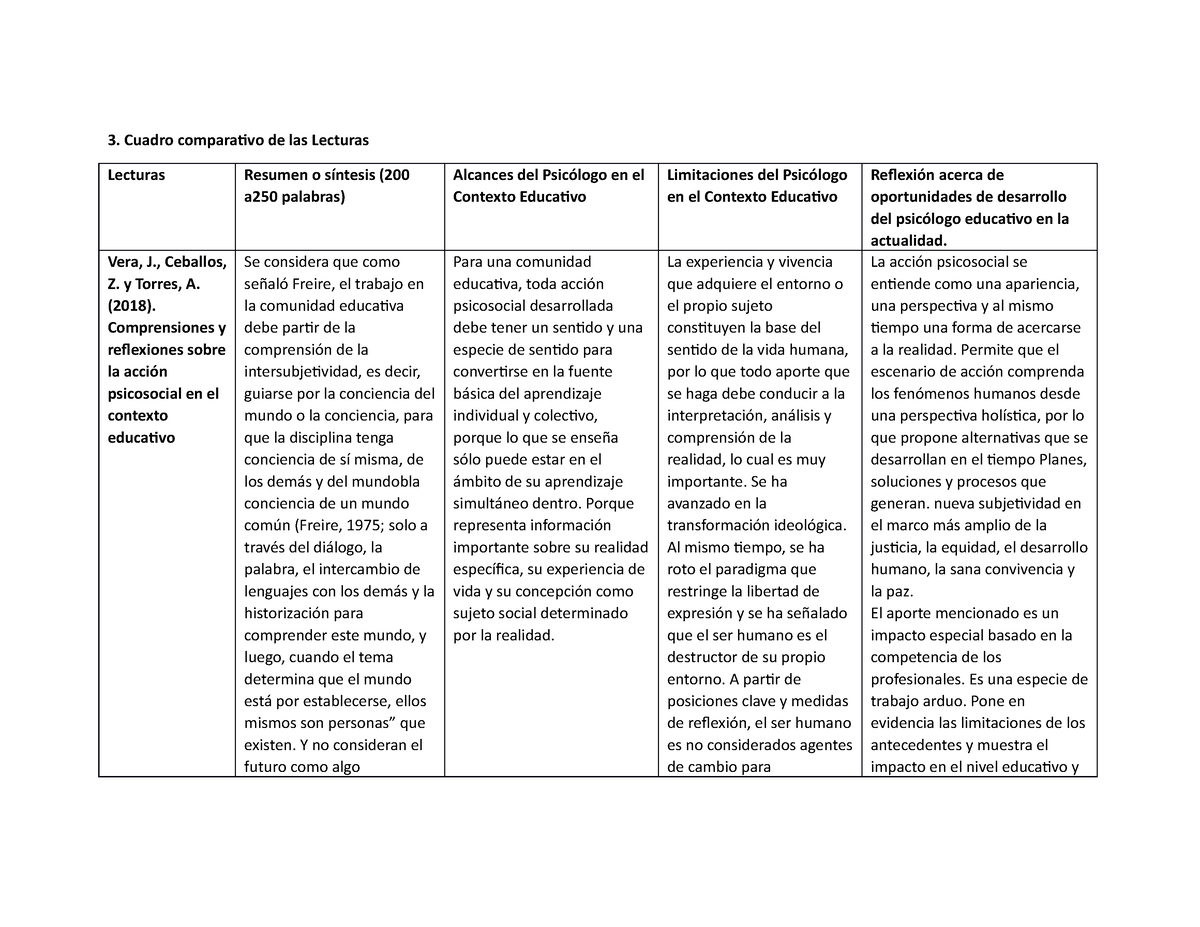 3 Cuadro Comparativo De Las Lecturas 3 Cuadro Comparativo De Las