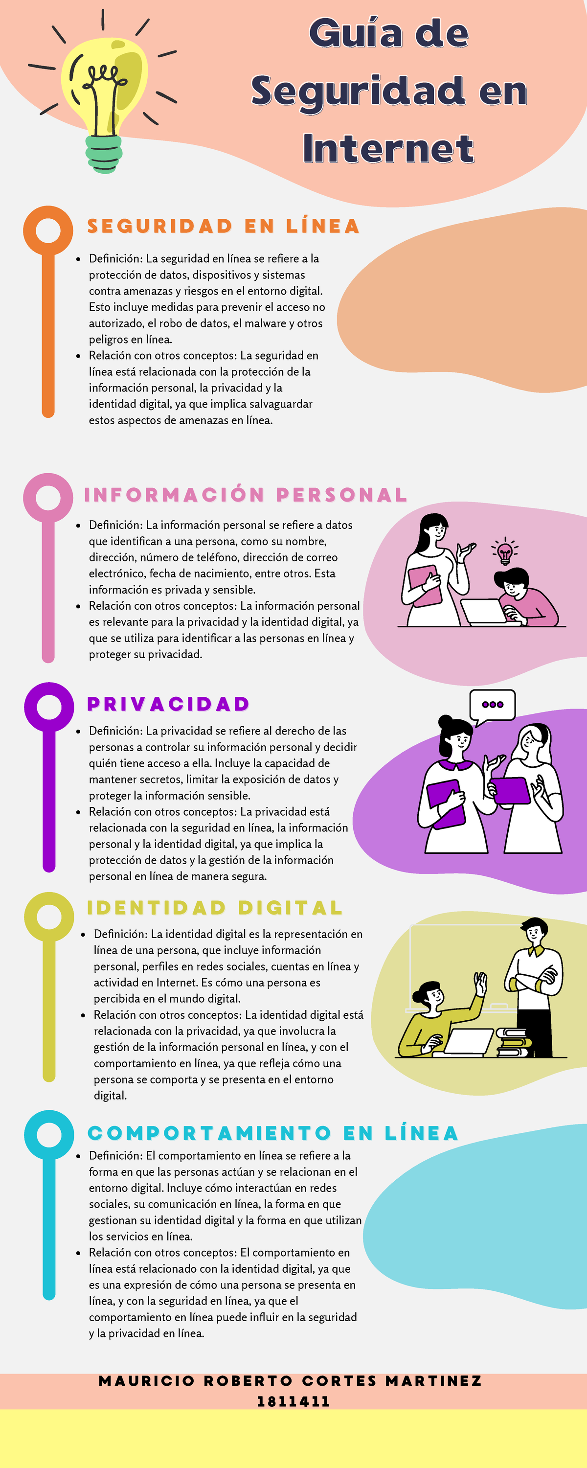 Realizar Infografía Con Los Conceptos De La Guía De Seguridad En