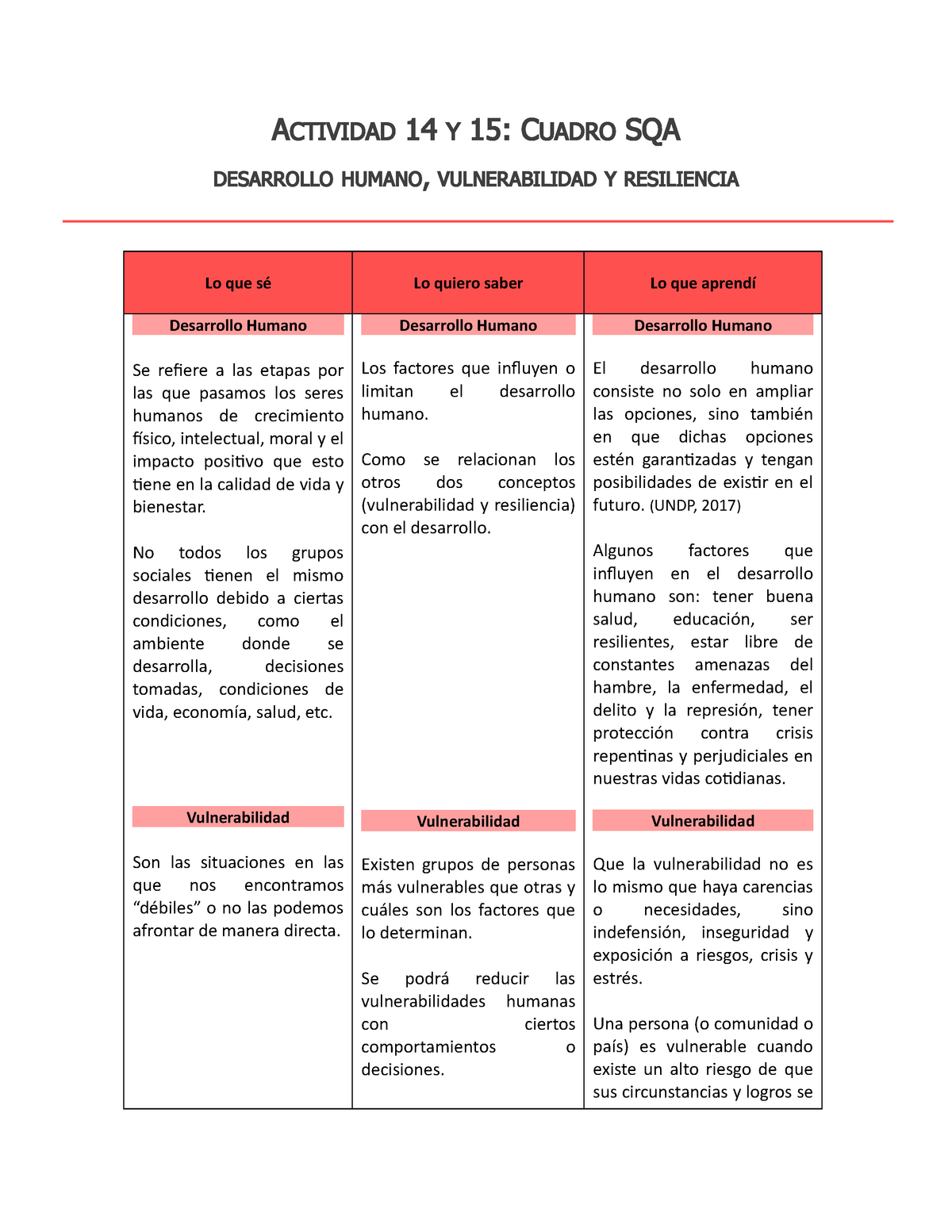 Act 4 Cuadro Comparativo Desarrollo Humano Y Social U