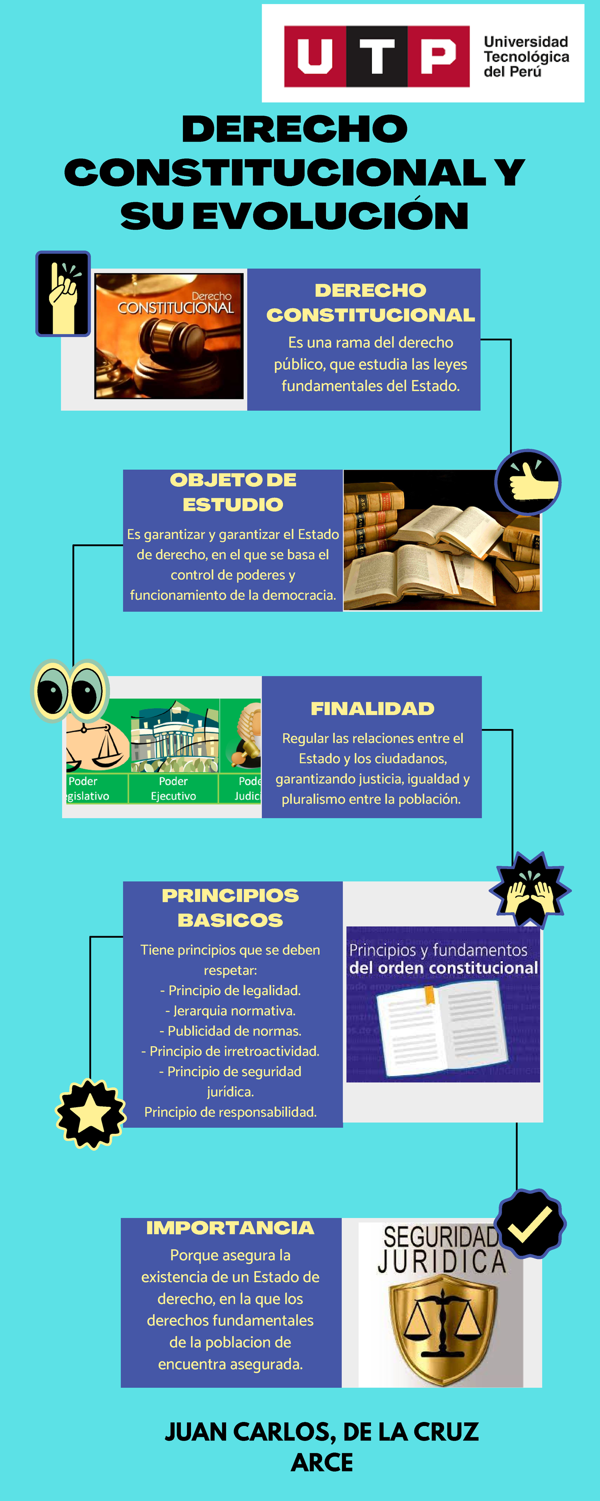 S1t1 Infografia Derecho Constitucional Derecho Constitucional Y Su