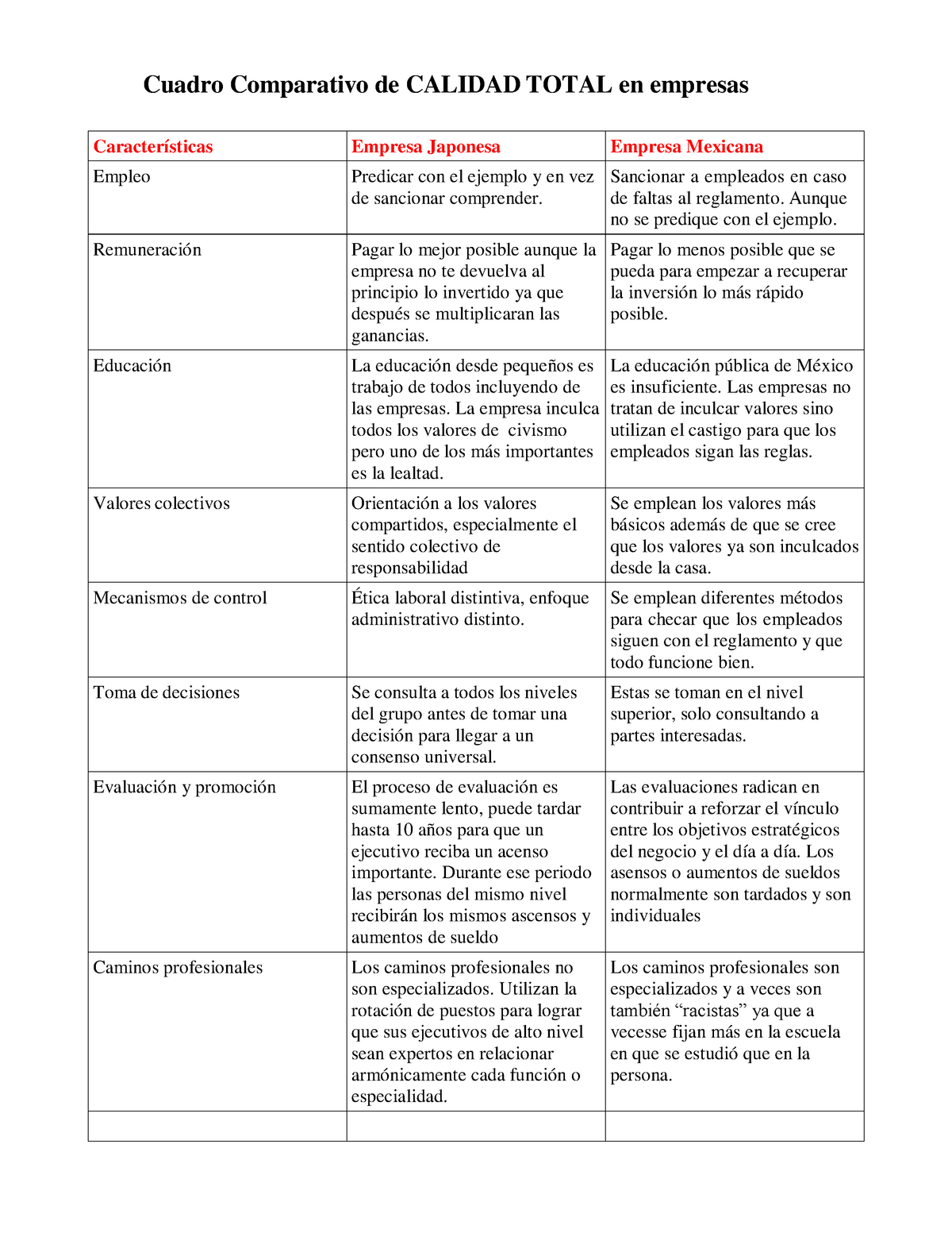 Cuadro Comparativo De Calidad Total En Empresas Cuadro Comparativo De