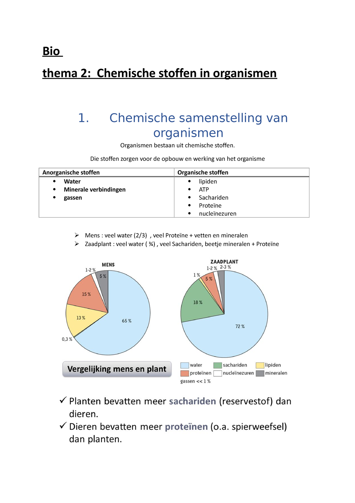 Bio Thema 2 Zeezezeze Bio Thema 2 Chemische Stoffen In Organismen