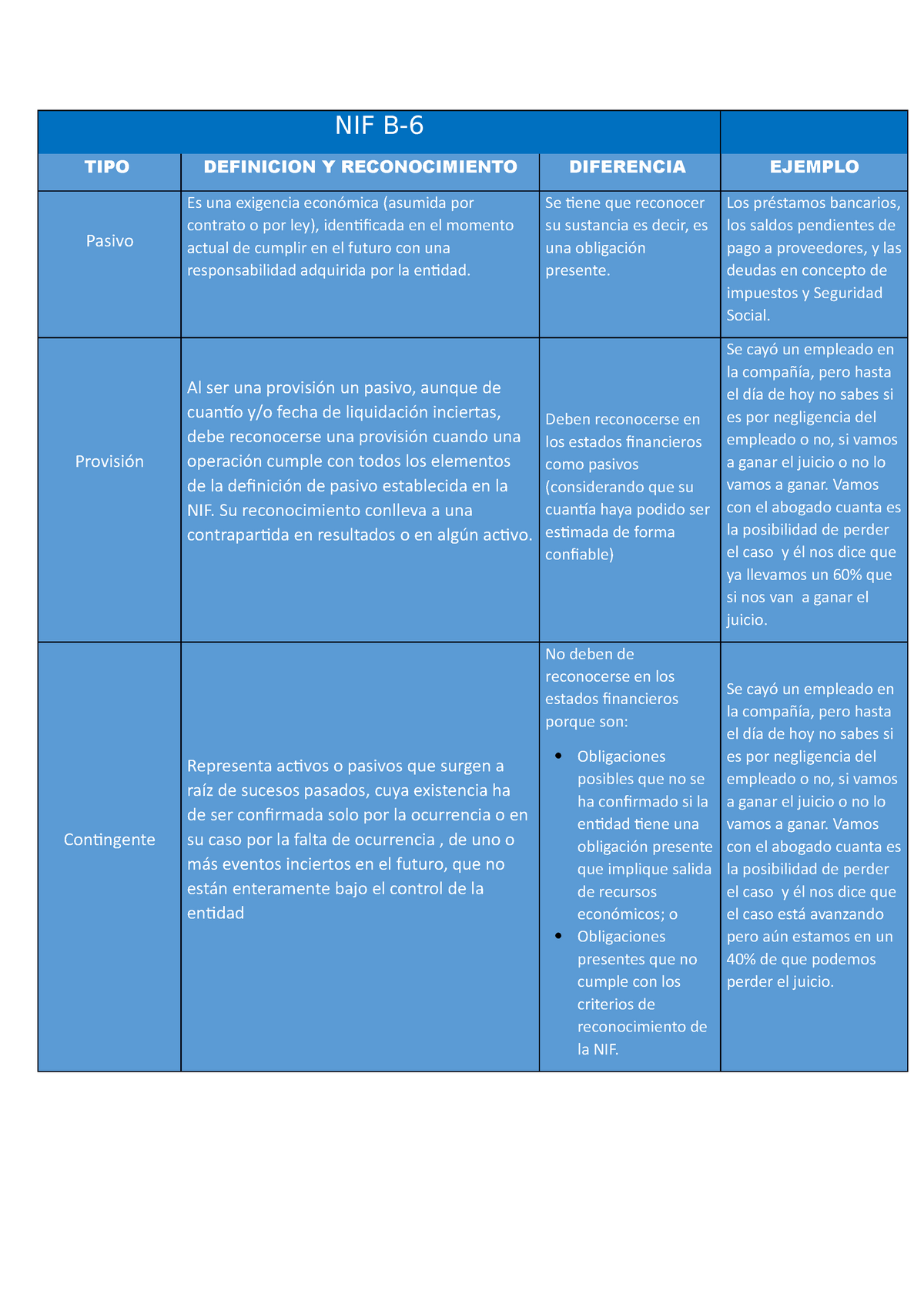 Cuadro Comparativo Nif B6 Contabilidad Uv Studocu