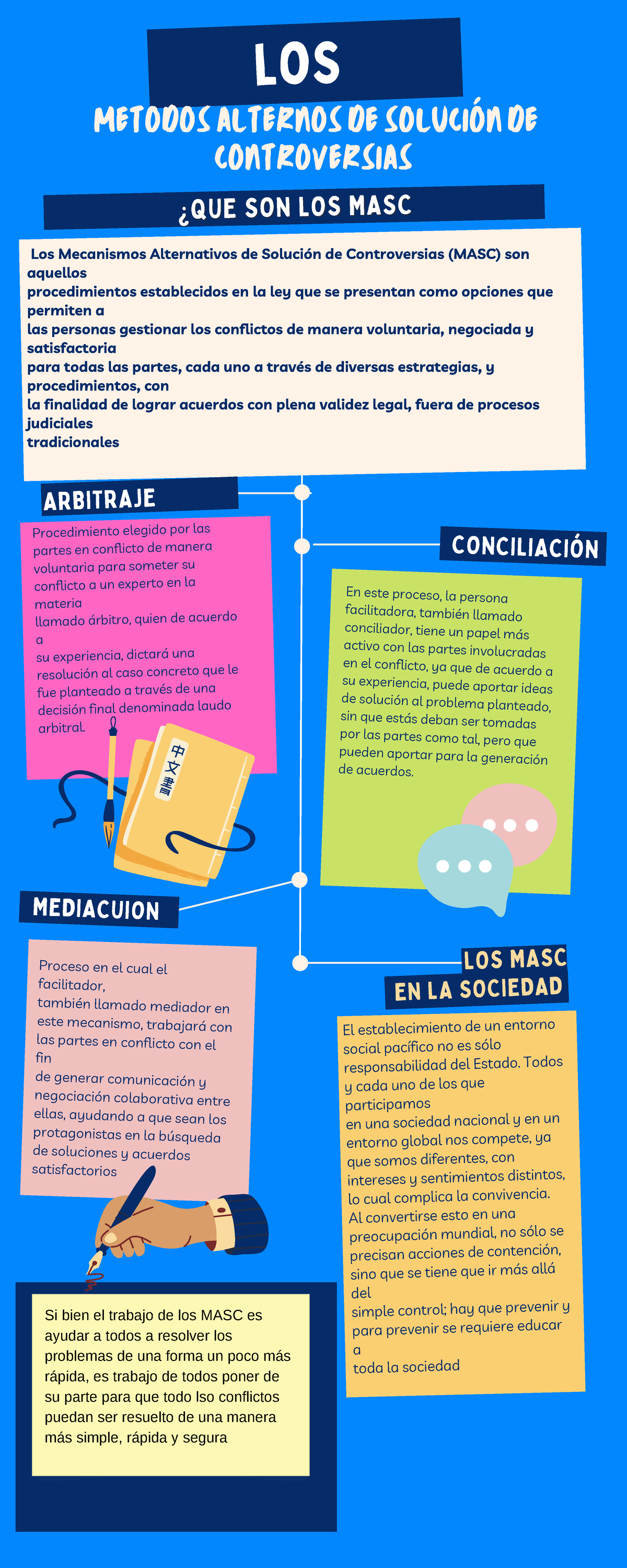 Evidencia 2 Infografia Sobre Las Mas El Establecimiento De Un