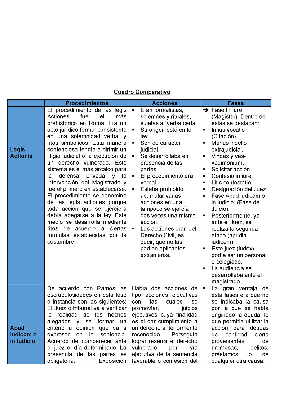 Cuadro Comparativo Entre Derecho Romano Y Derecho Guatemalteco Pdf