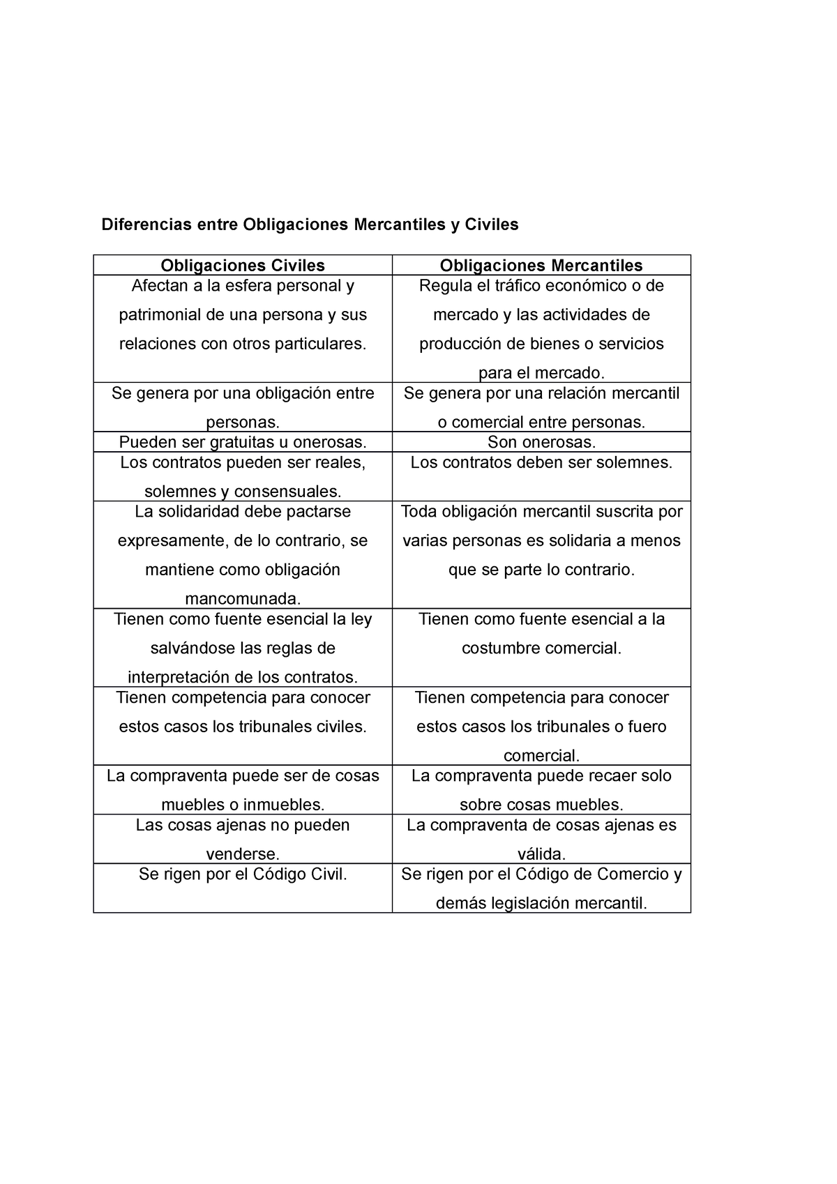 Diferencias Y Similitudes Entre Las Obligaciones Civ Morespics