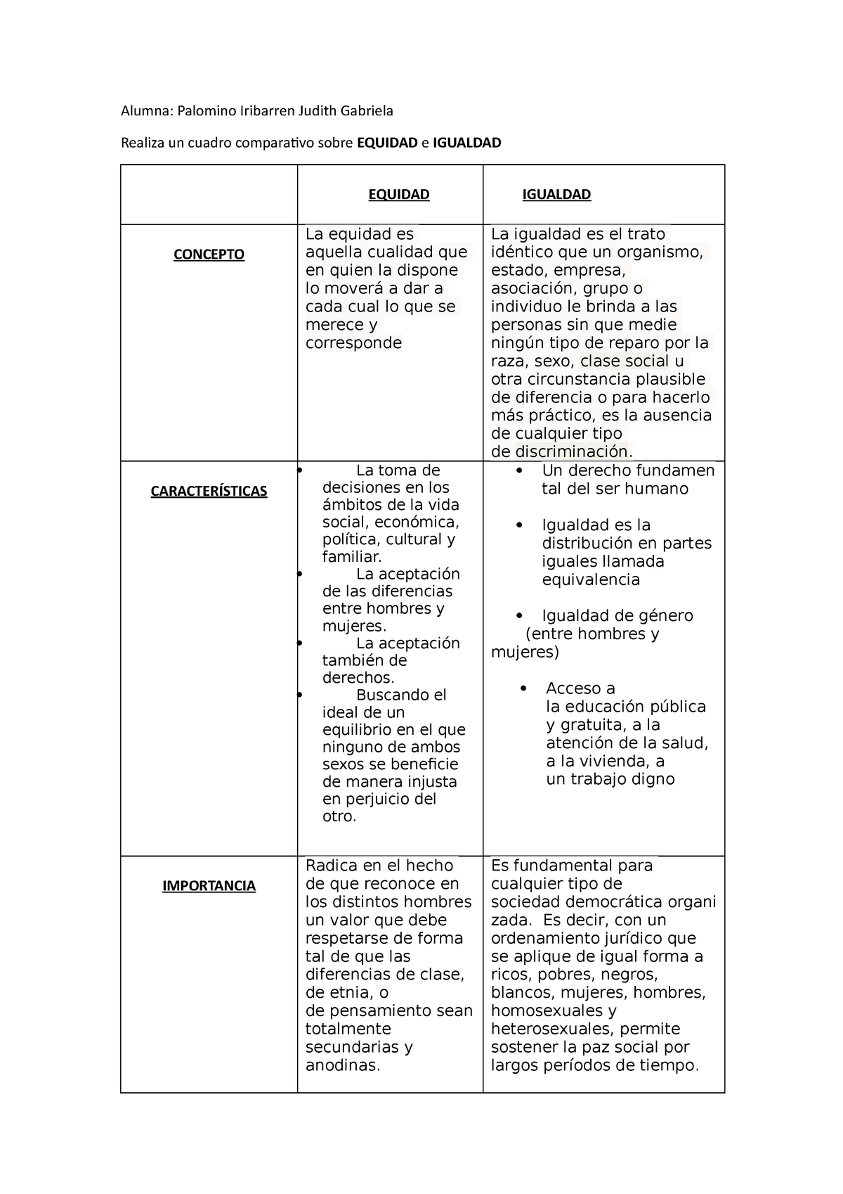 Cuadro Comparativo De Equidad E Igualdad Alumna Palomino Iribarren My