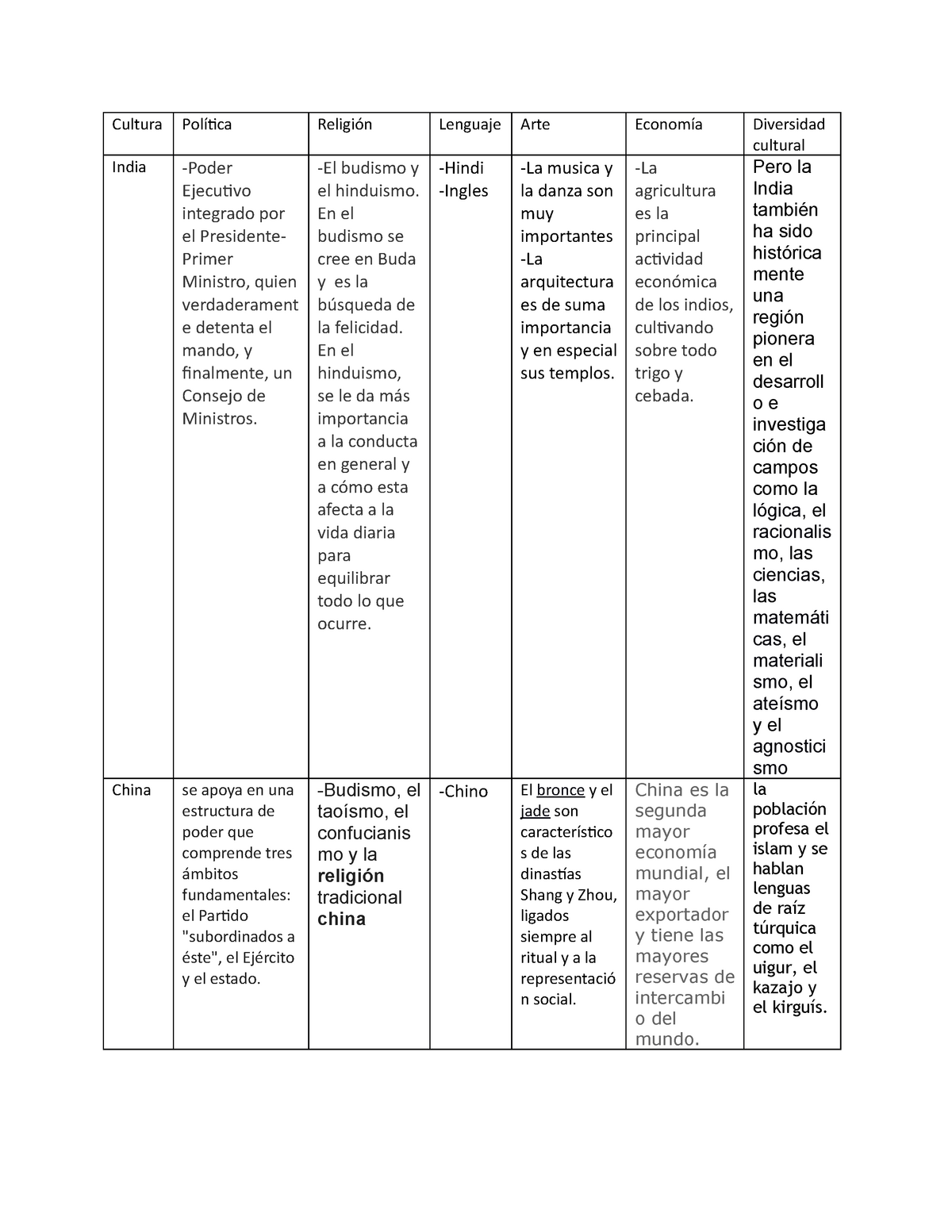 Evidencia 1 Cuadro Comparativo De Los Diferentes